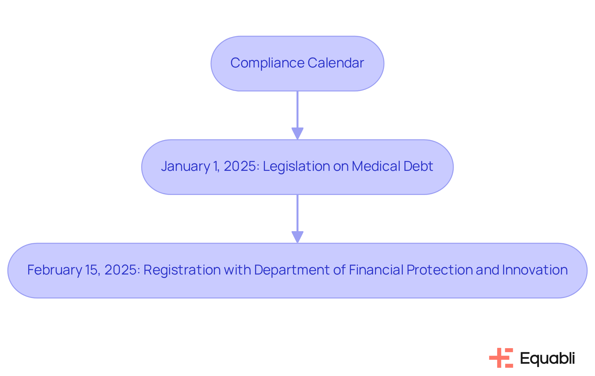 10 Regulation F Compliance Strategies for Financial Institutions