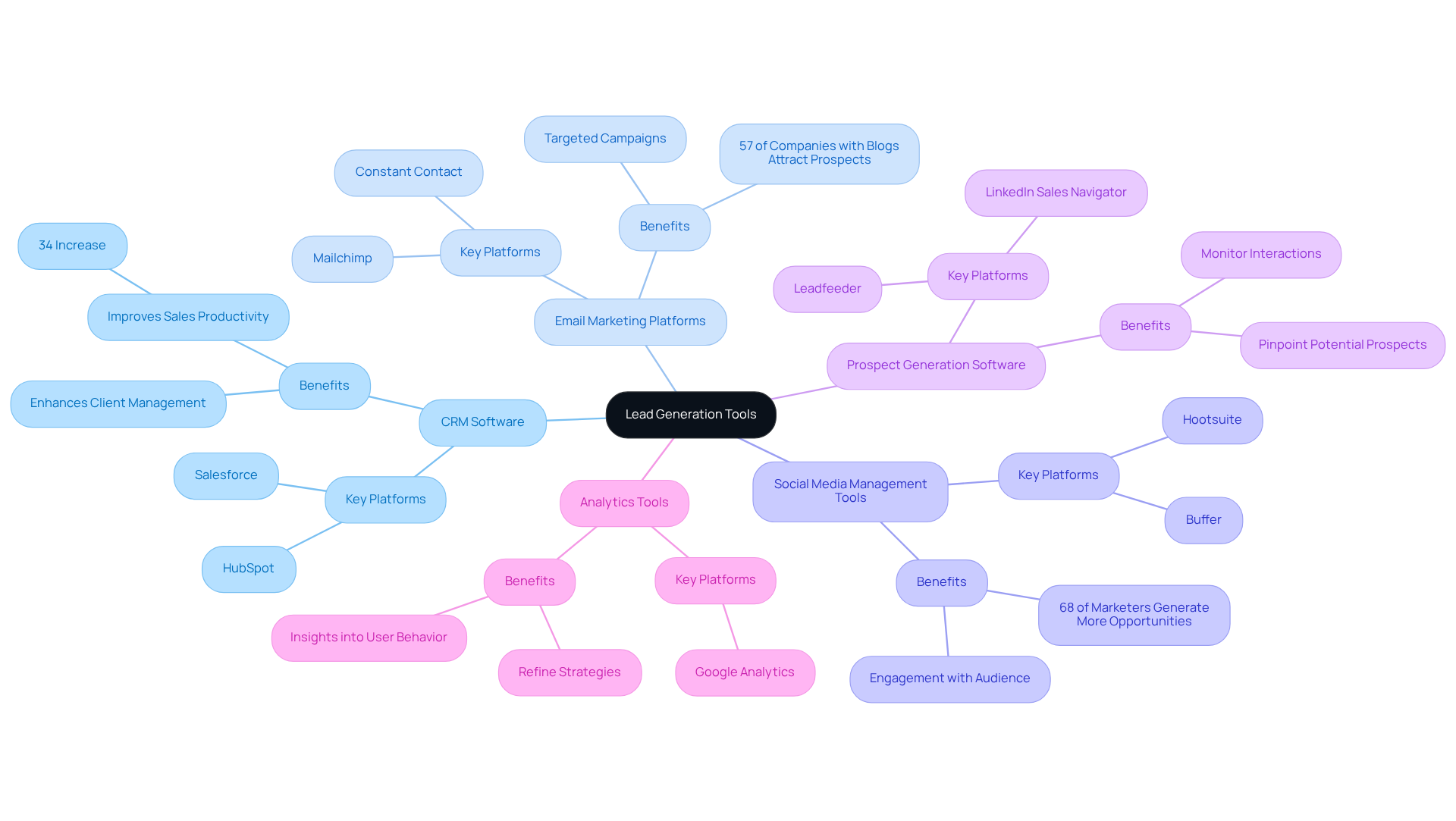 Define Lead Generation: A Step-by-Step Guide for Small Businesses