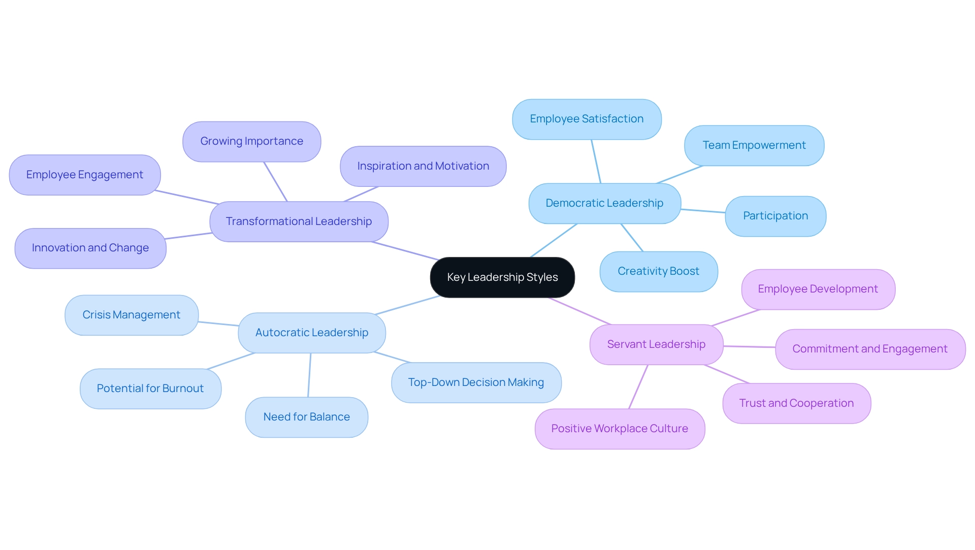 What Are the Types and Styles of Leadership? A Comprehensive Overview