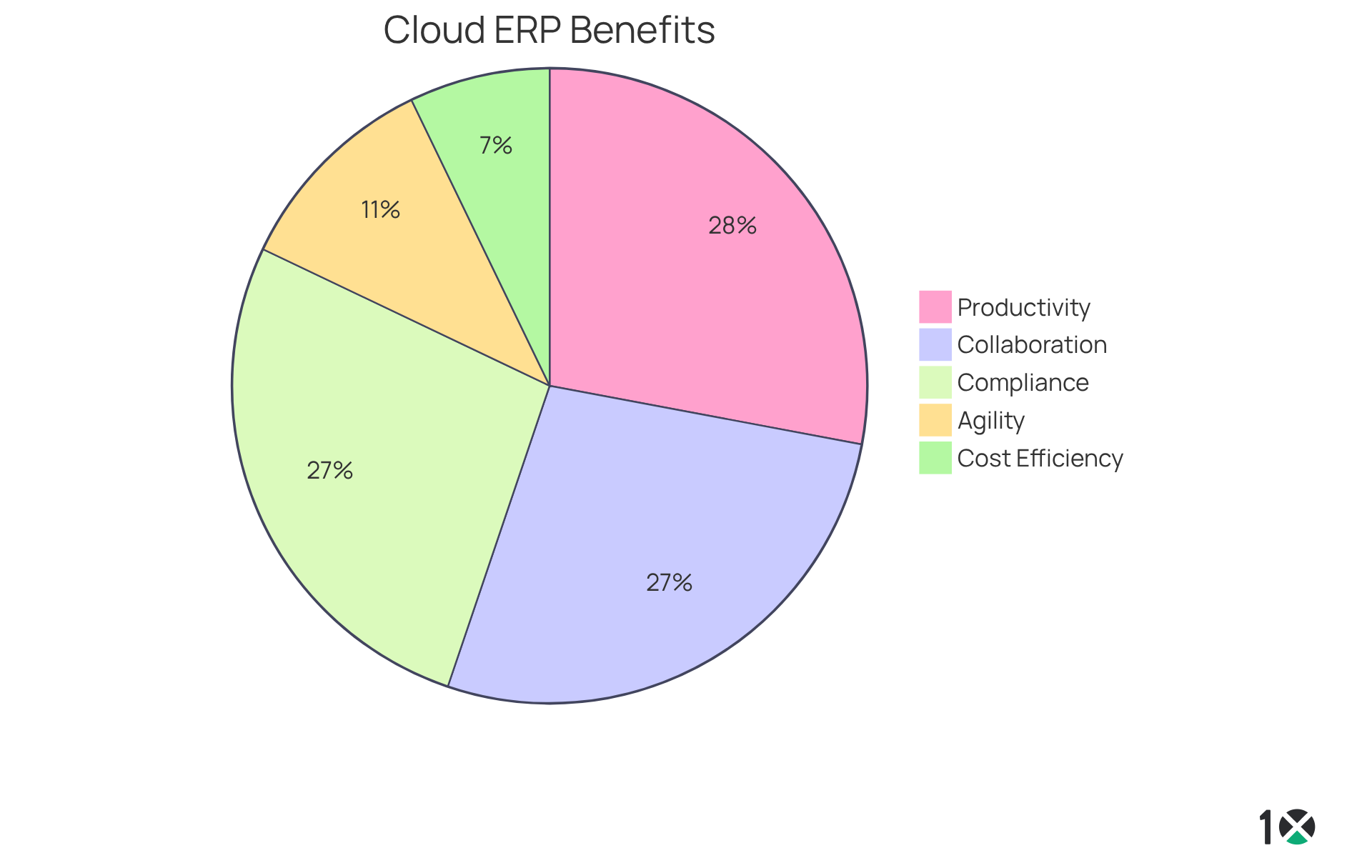 What is Cloud ERP for Manufacturing? Key Features and Benefits - 10X ERP