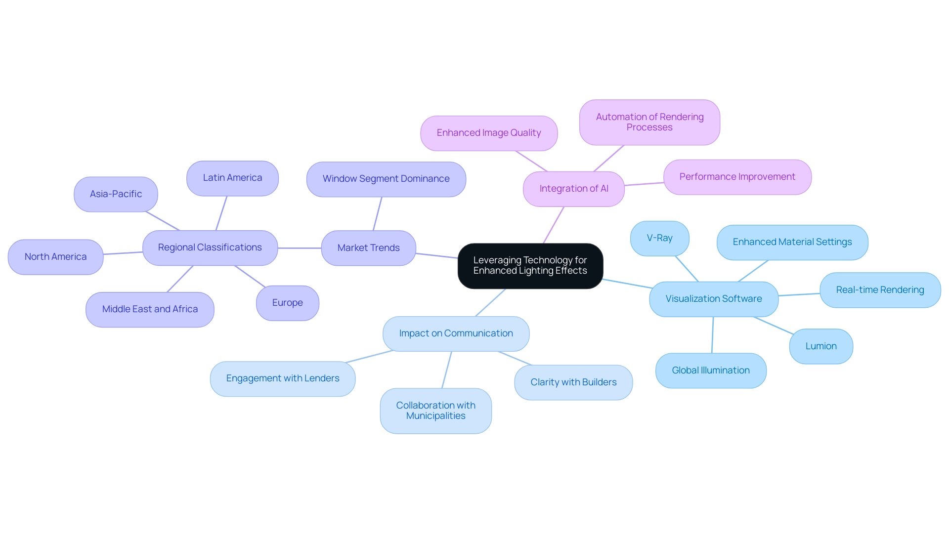 Mastering the Best Lighting in Architectural Visualization: An In-Depth ...