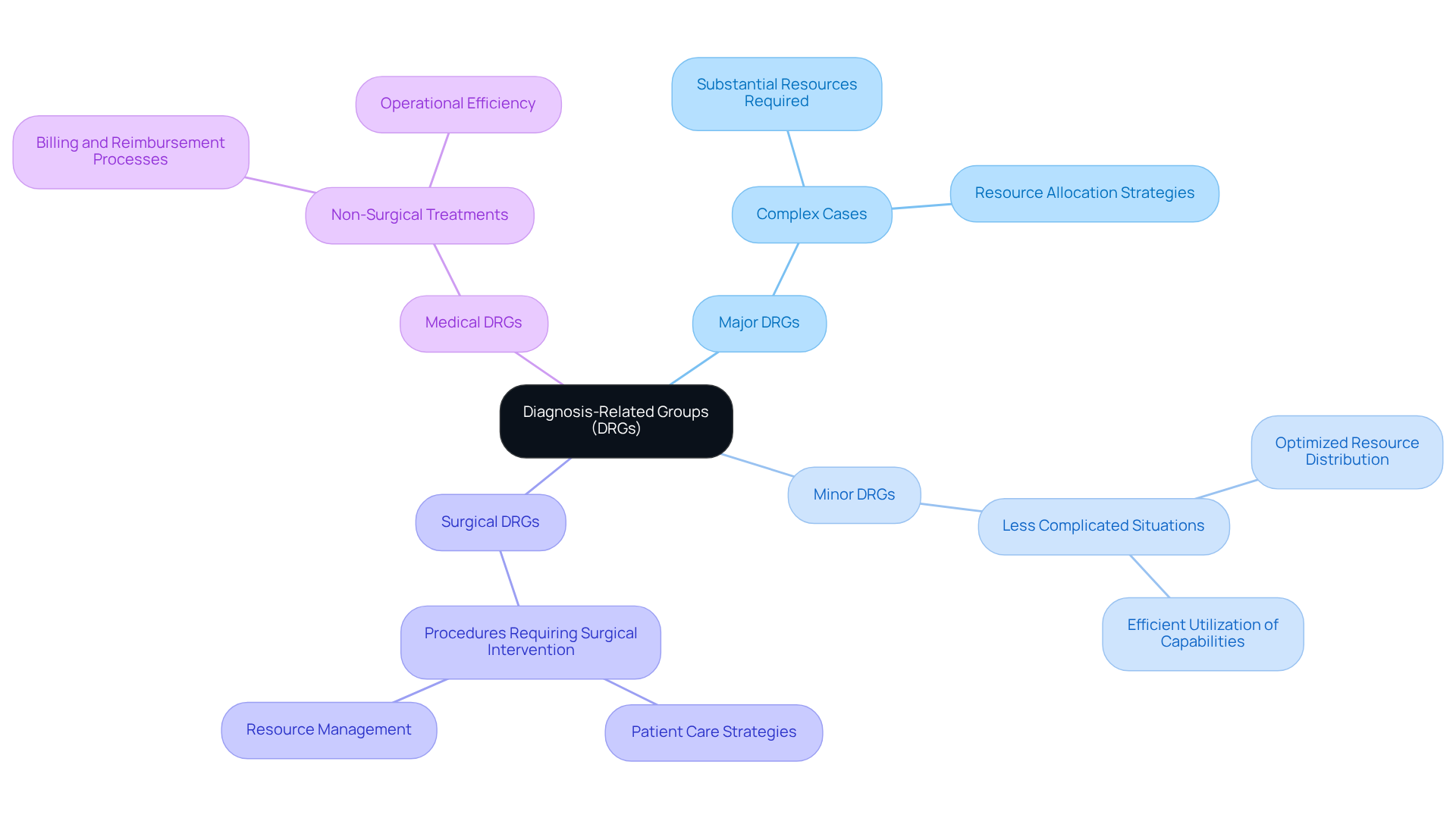Understanding DRG Medical: Definition, History, and Impact – Careset.com
