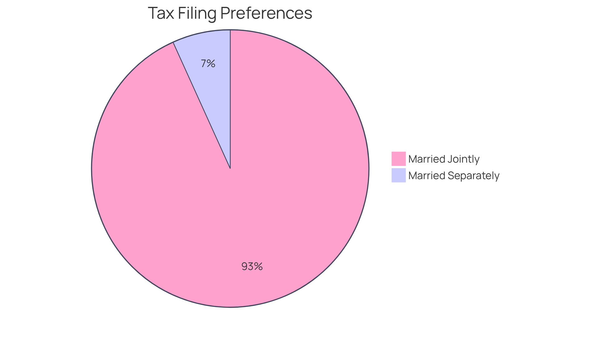 4 Key Differences: Married Jointly vs Separately for Young Parents ...