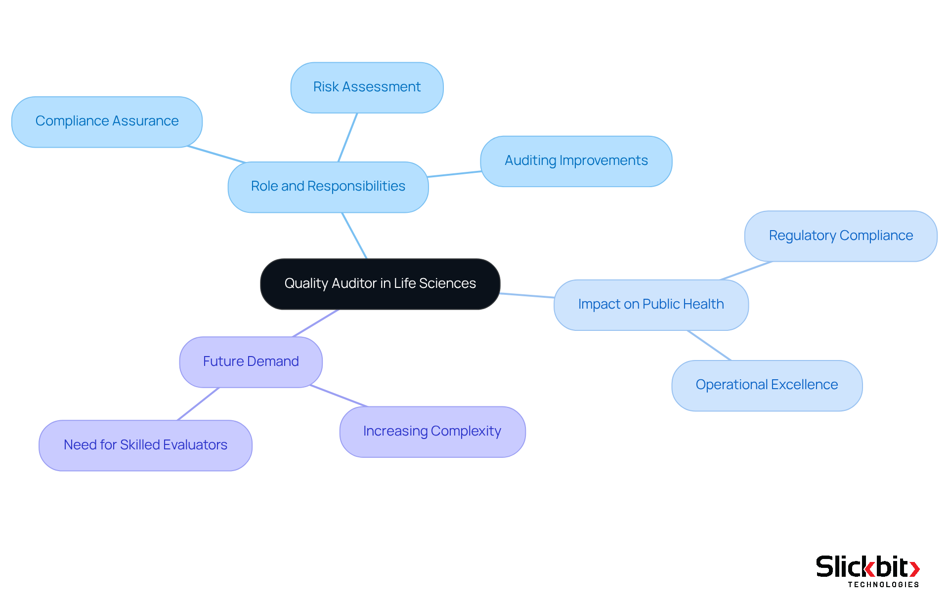 Understanding the Role of a Quality Auditor in Life Sciences