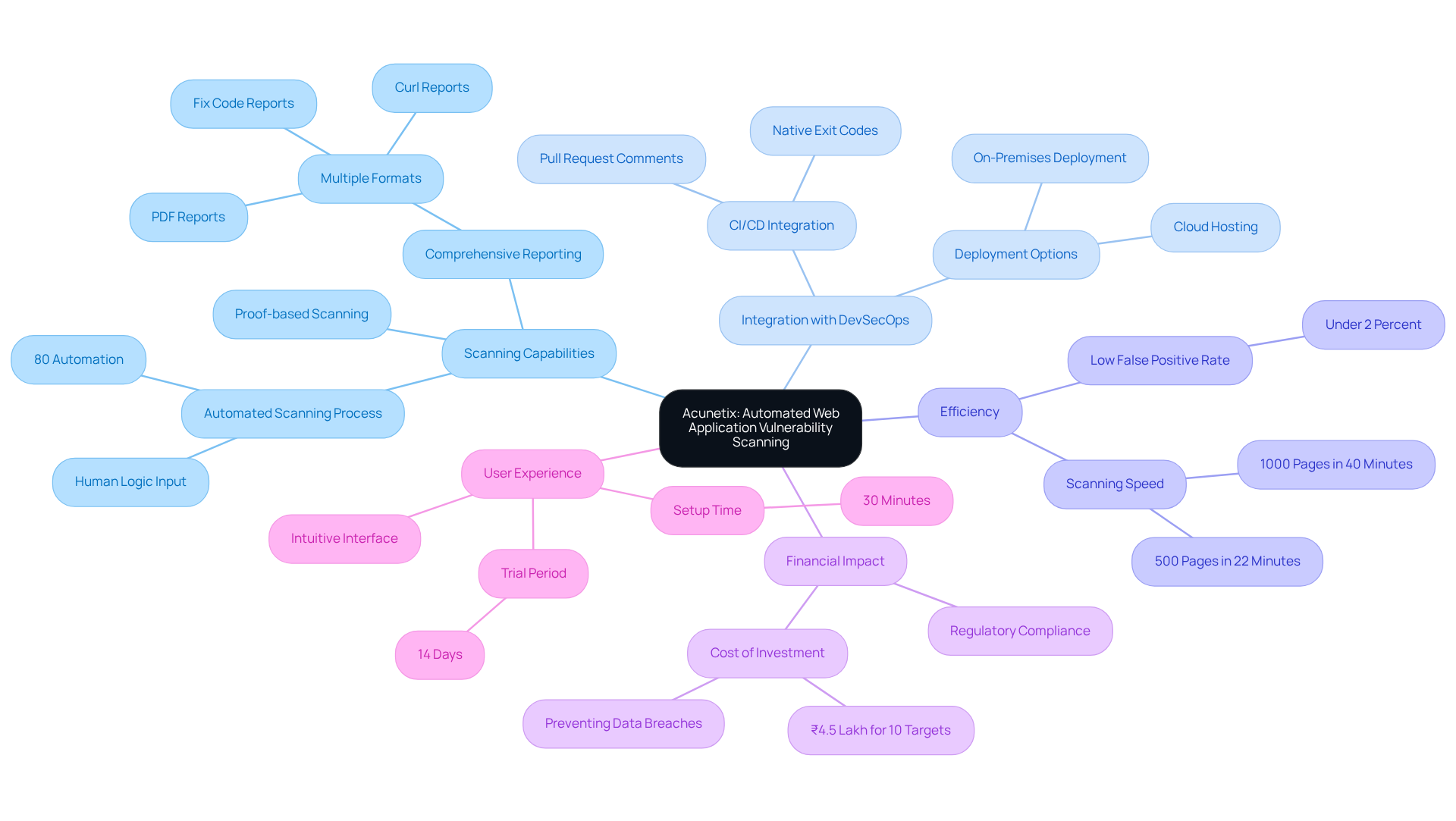 10 Top Tools for Monitoring Exploited Vulnerabilities in 2025