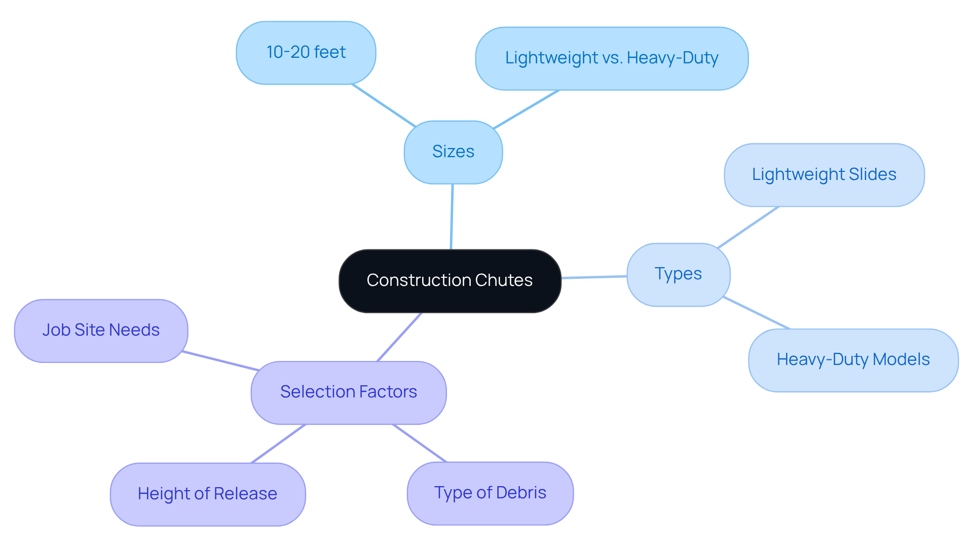10 Benefits of Construction Chute Rental Near Me for Project Managers