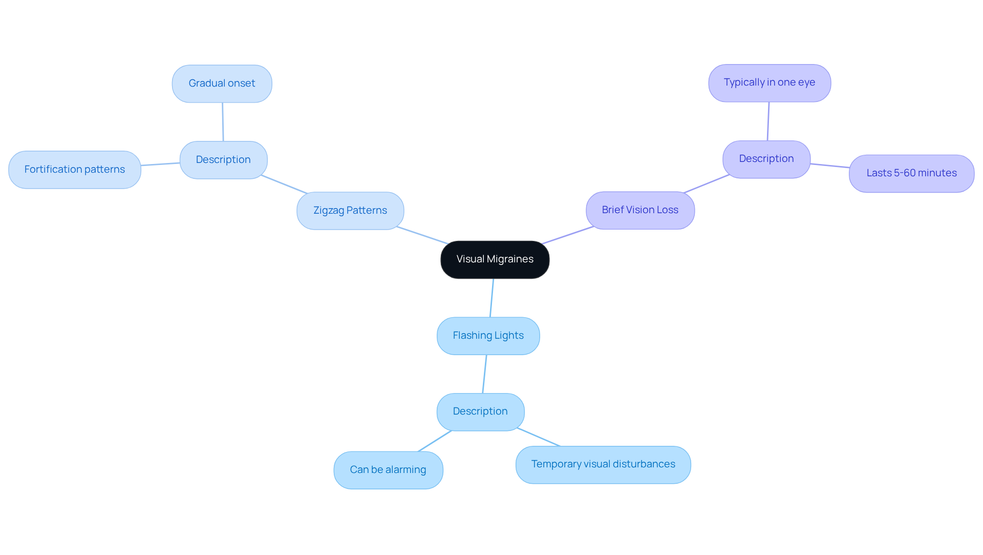 Visual Migraine Treatment: Symptoms, Options, and Prevention Strategies ...