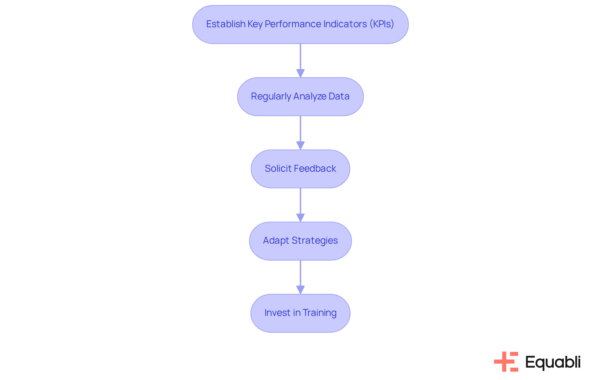Master Advanced Debt Recovery Methodologies for Corporate Creditors