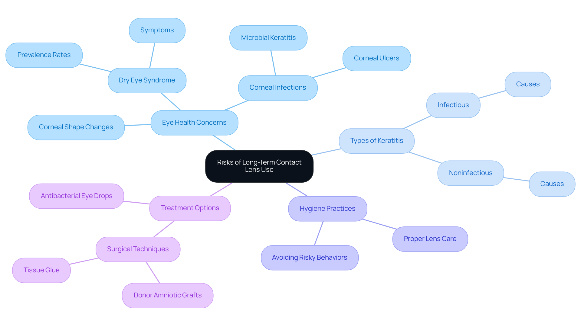 4 Ways Contact Lenses May Affect Future Eye Laser Surgery | Pacific Eye ...