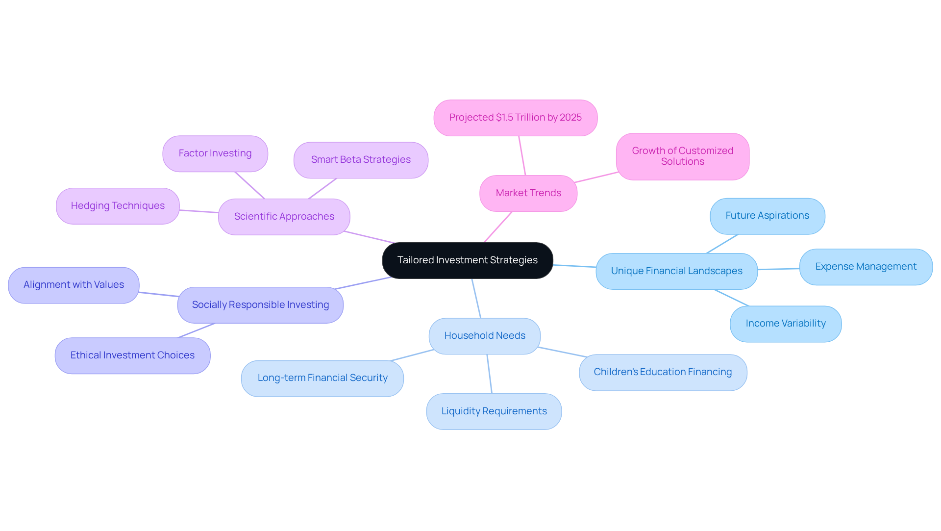 Why RIA Investment Management is Essential for Young Families - Bright ...