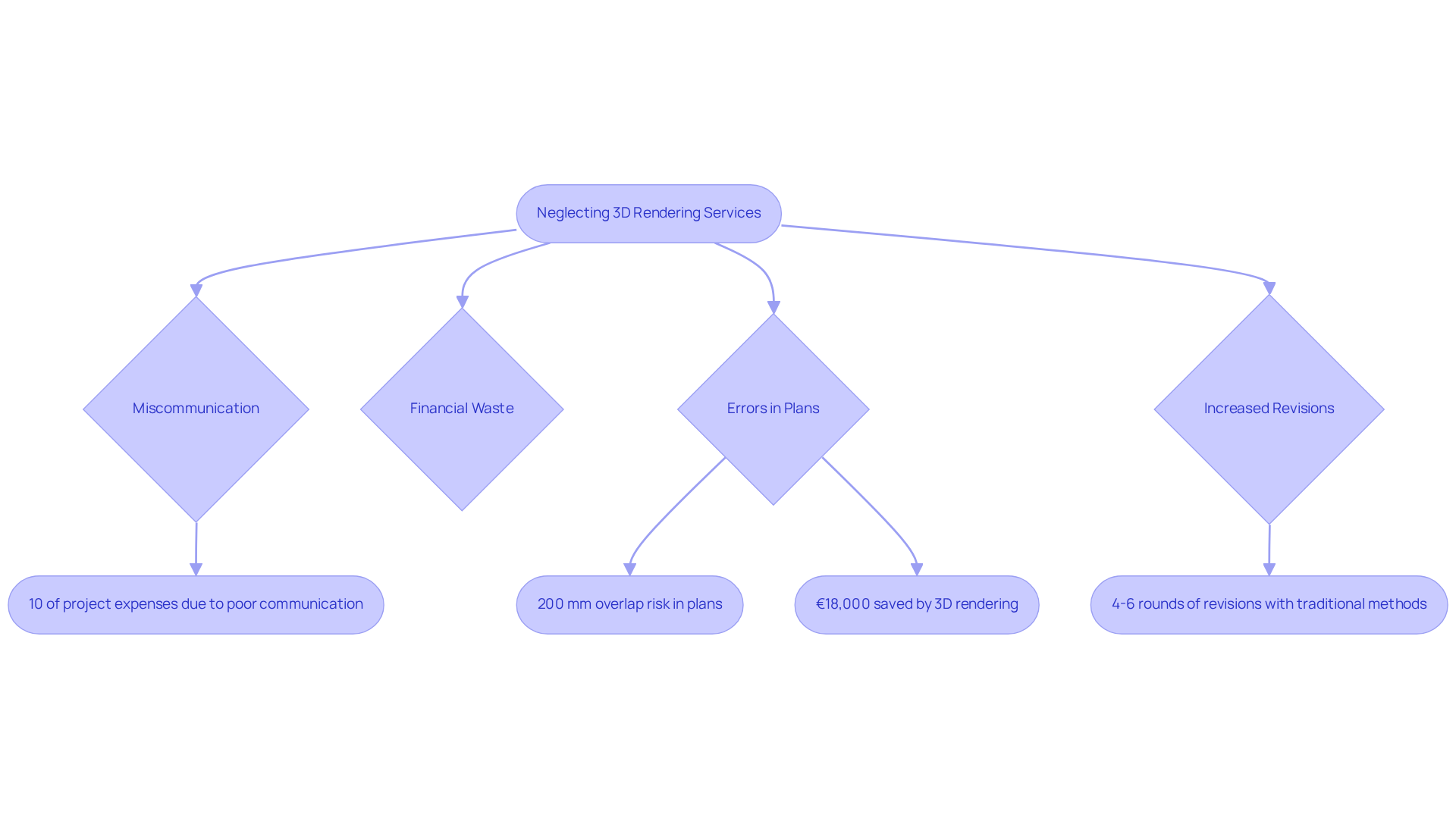 Why 3D Rendering Services for Architects Are Essential for Success