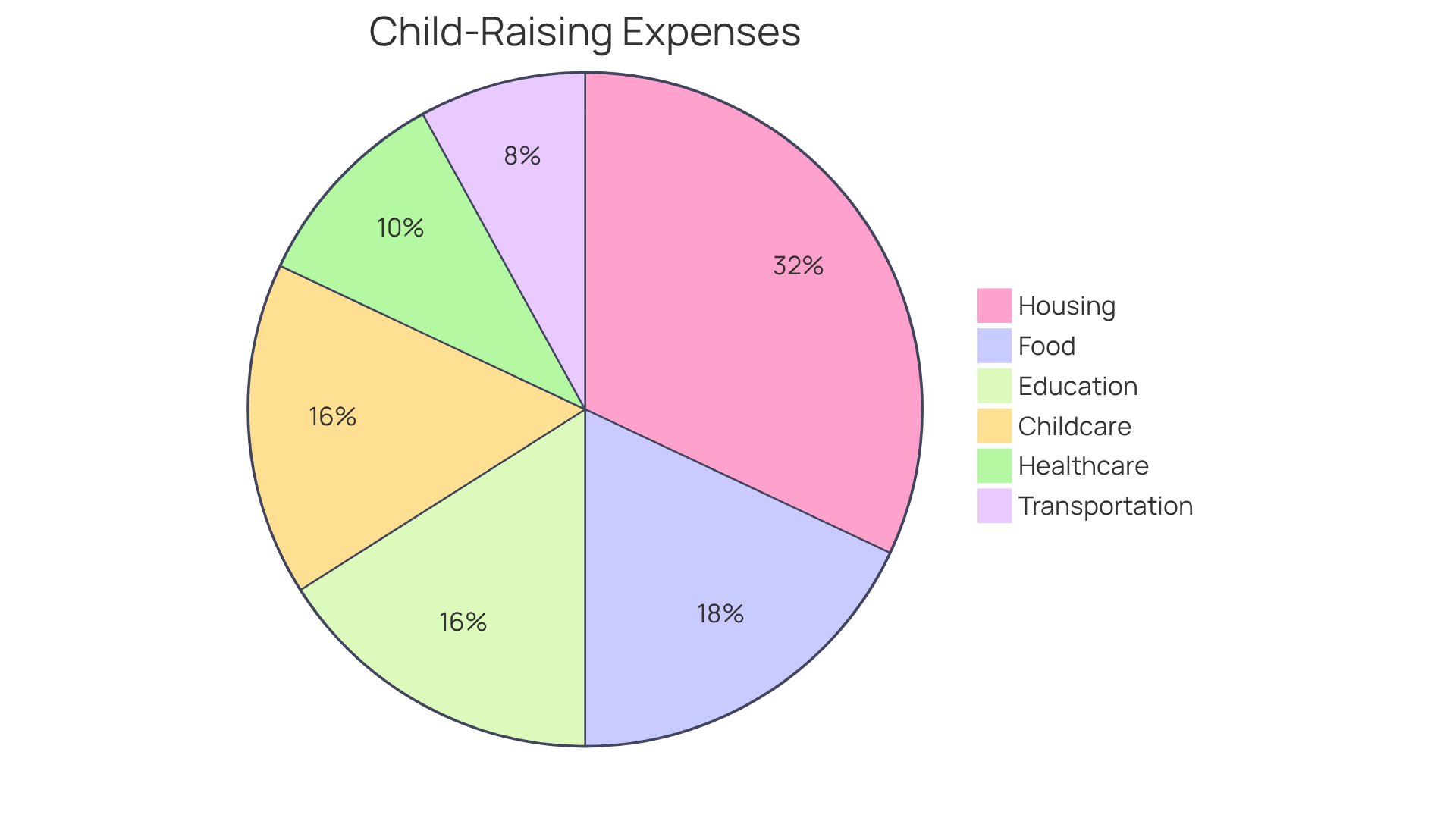 Each slice of the pie shows how much of the total cost goes to different expenses like food, housing, and education. The bigger the slice, the more significant that expense is in the overall budget. Each slice of the pie shows how much of the total cost goes to different expenses like food, housing, and education. The bigger the slice, the more significant that expense is in the overall budget.