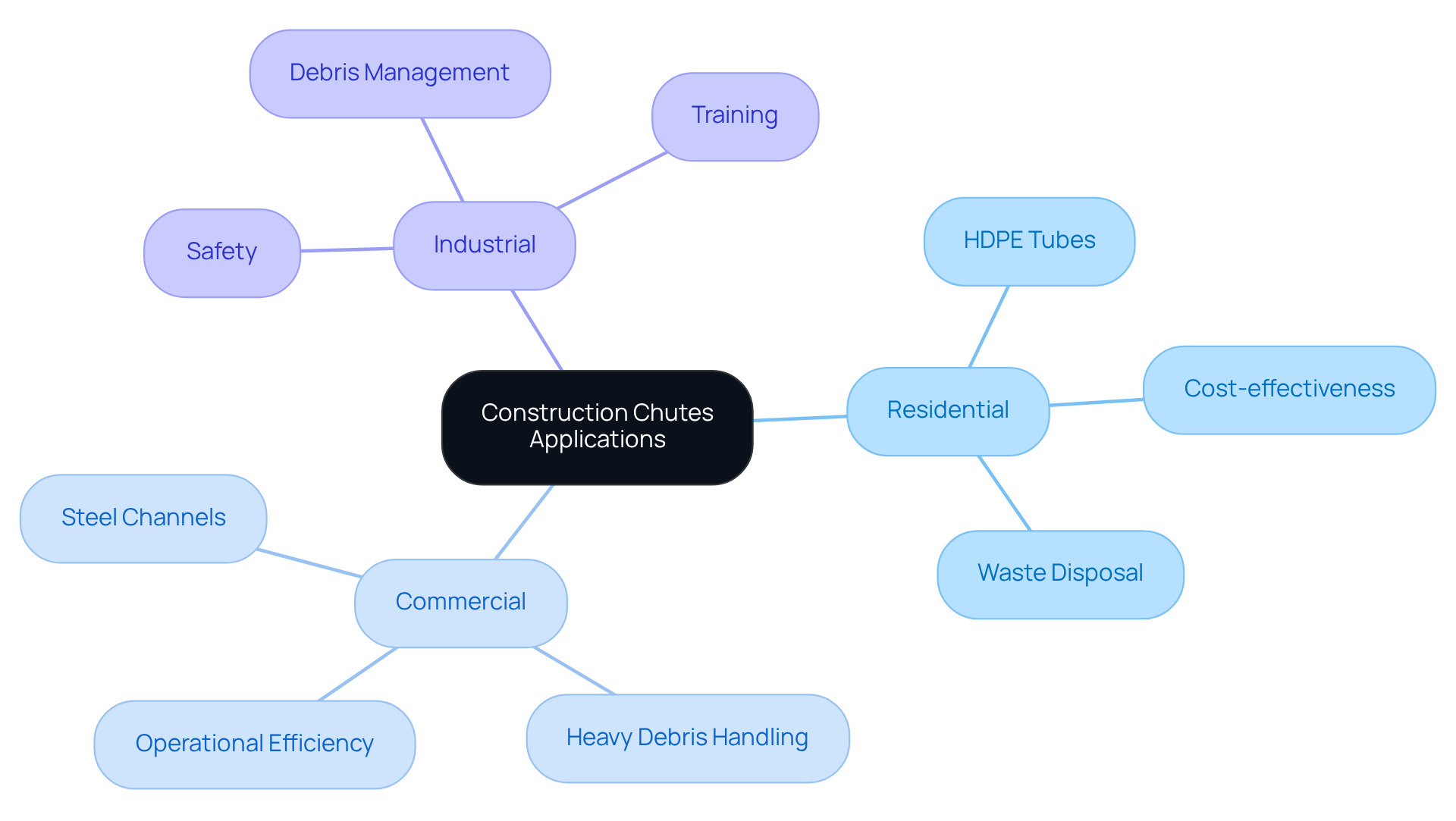 10 Benefits of Construction Chute Rental Near Me for Project Managers