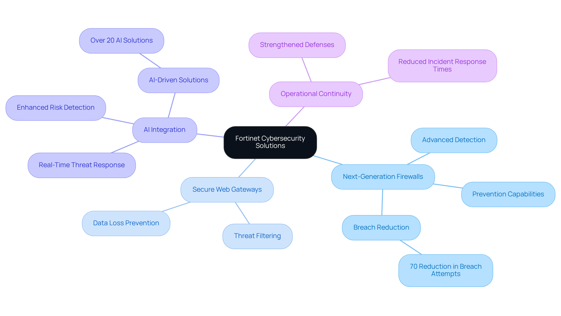 11 Top Cybersecurity Solutions for Enterprises in 2025