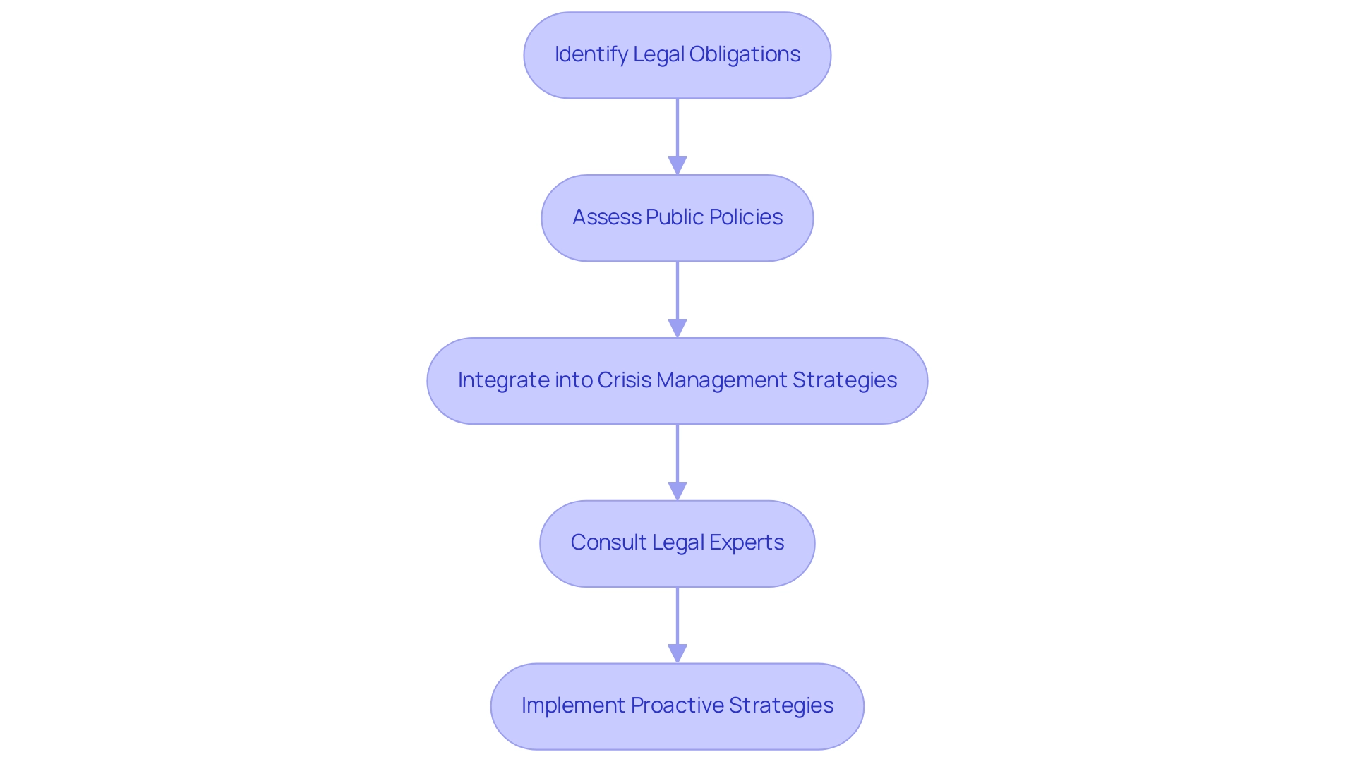 Understanding Stakeholder Theory of Crisis Management: A Comprehensive Tutorial