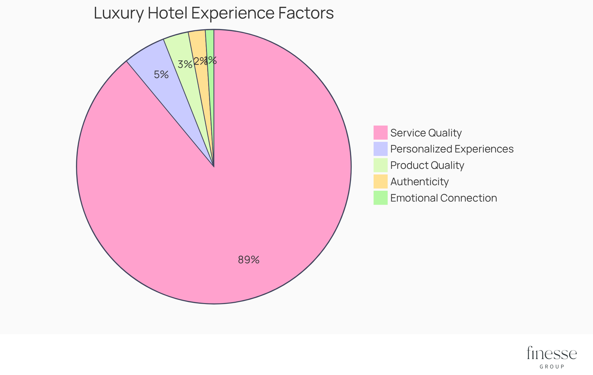 10 Luxury Brand Values for Resorts to Elevate Guest Experiences ...