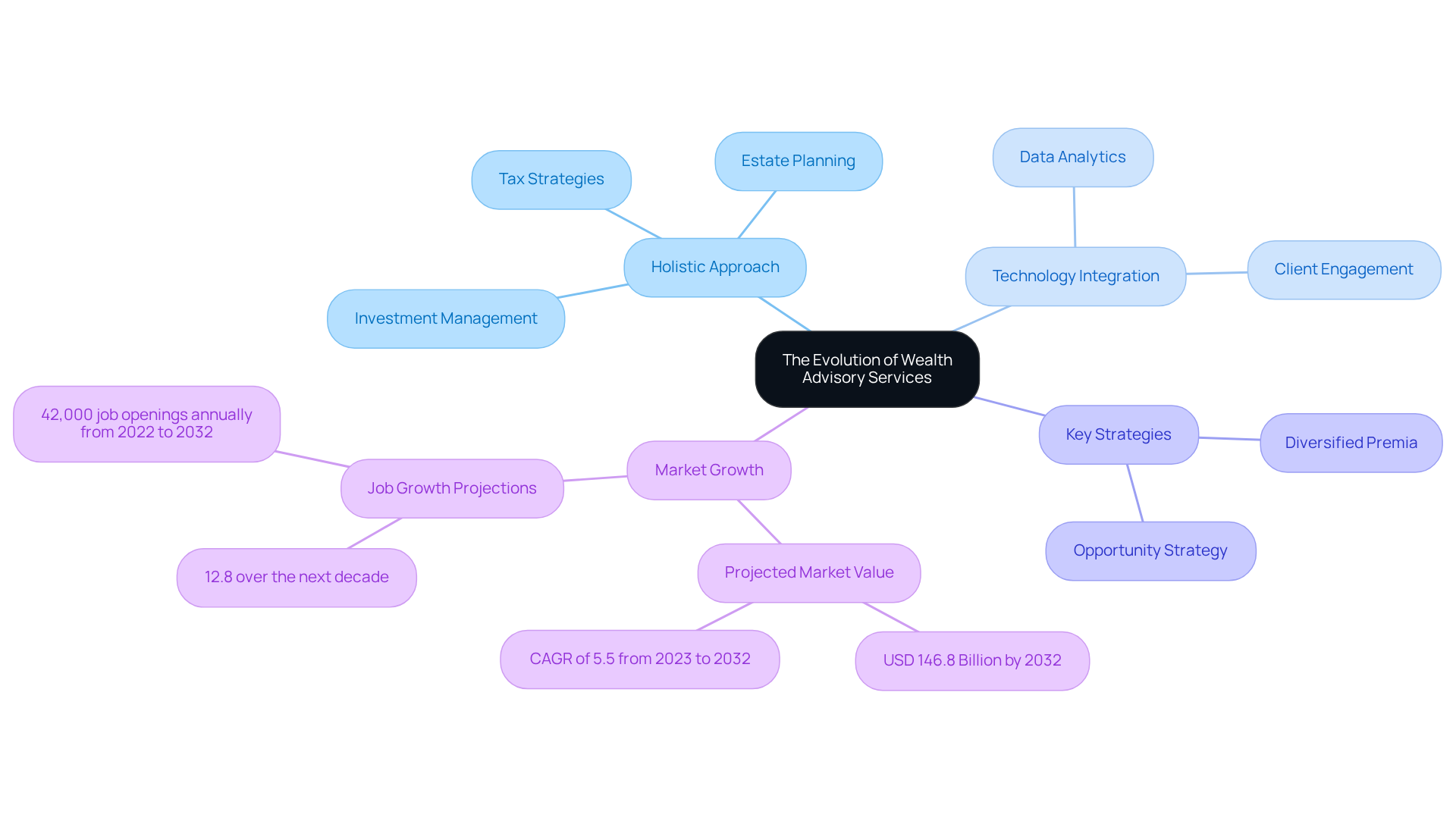 Understanding Wealth Advisor Careers: A Guide for Young Parents ...