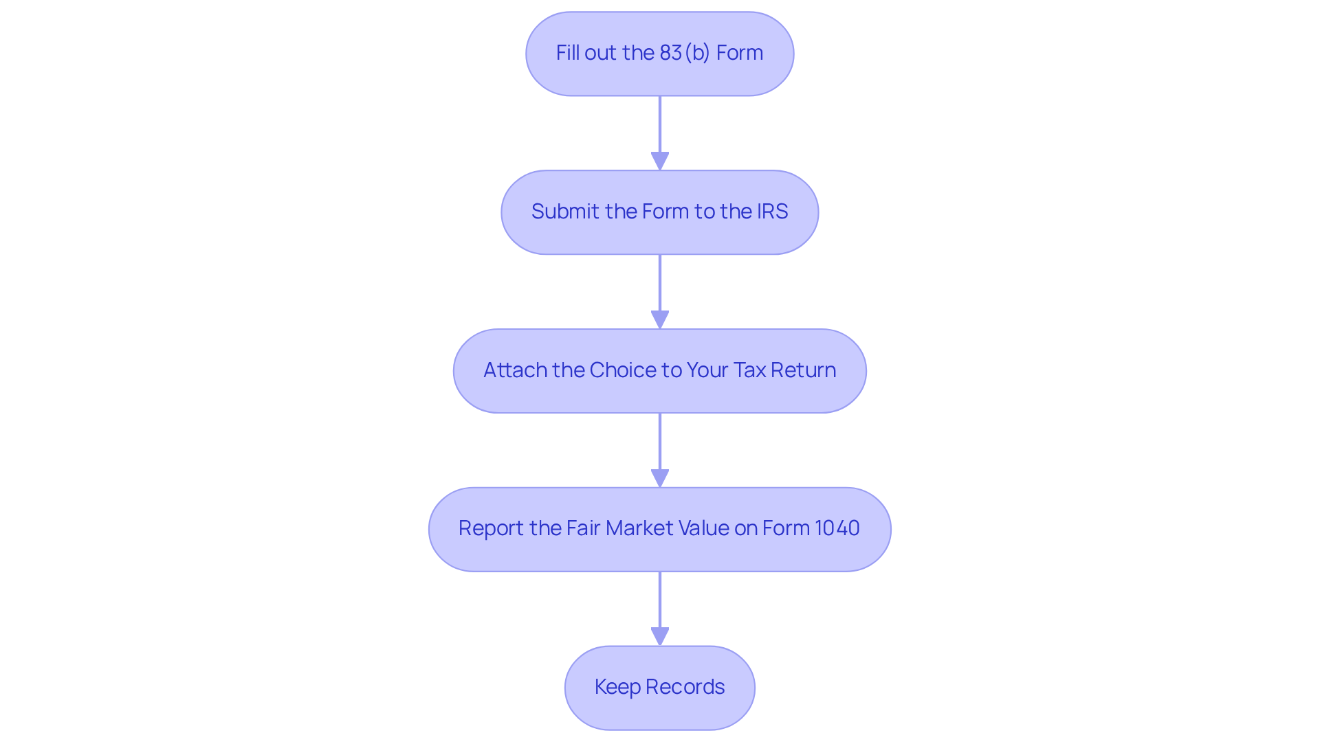 How to Report the 83(b) Election on Your Tax Return: A Step-by-Step ...