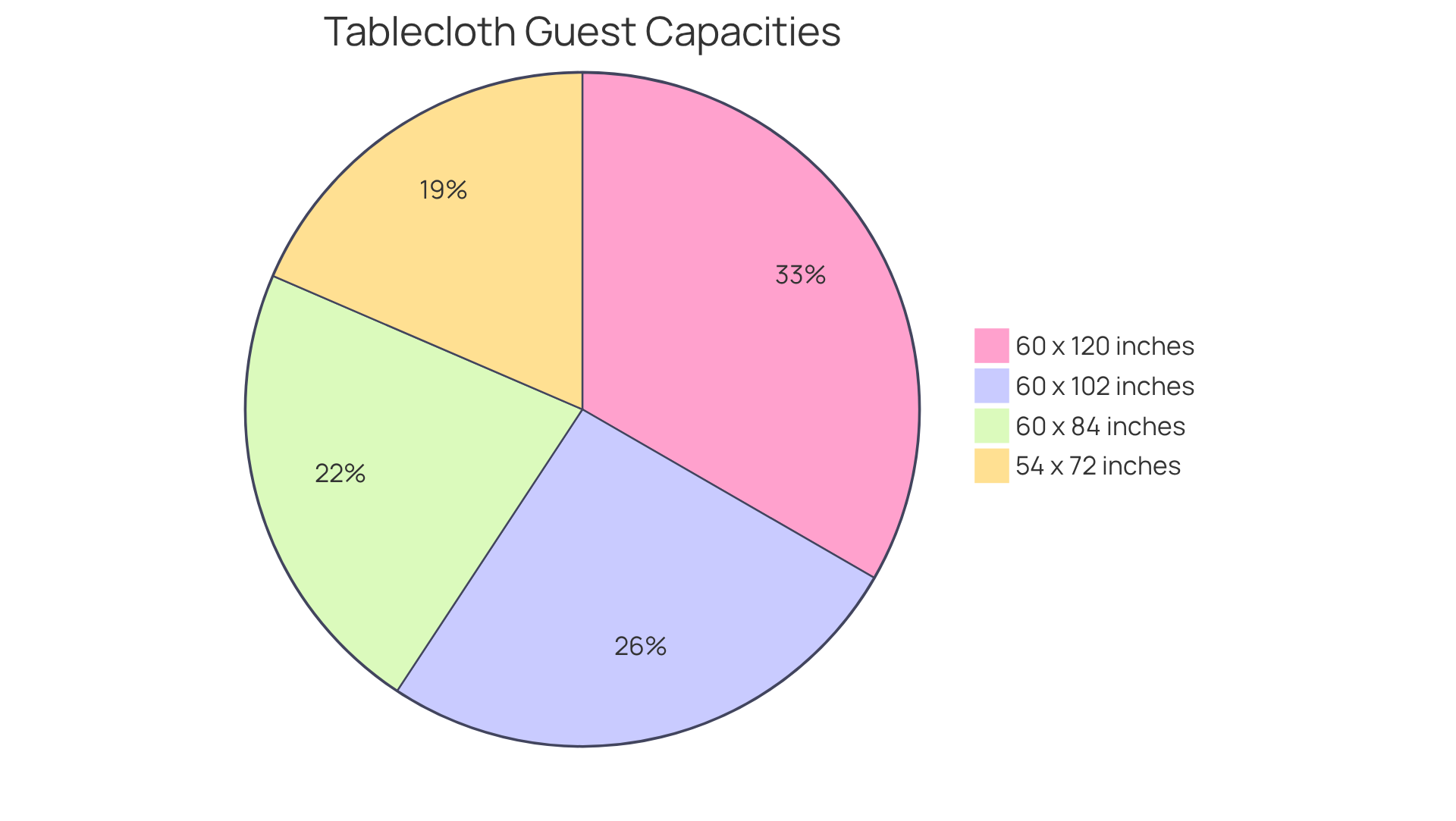 Each segment of the pie chart shows how many guests can be seated with each tablecloth size. The larger the segment, the more guests it can accommodate, helping you choose the right size for your event.