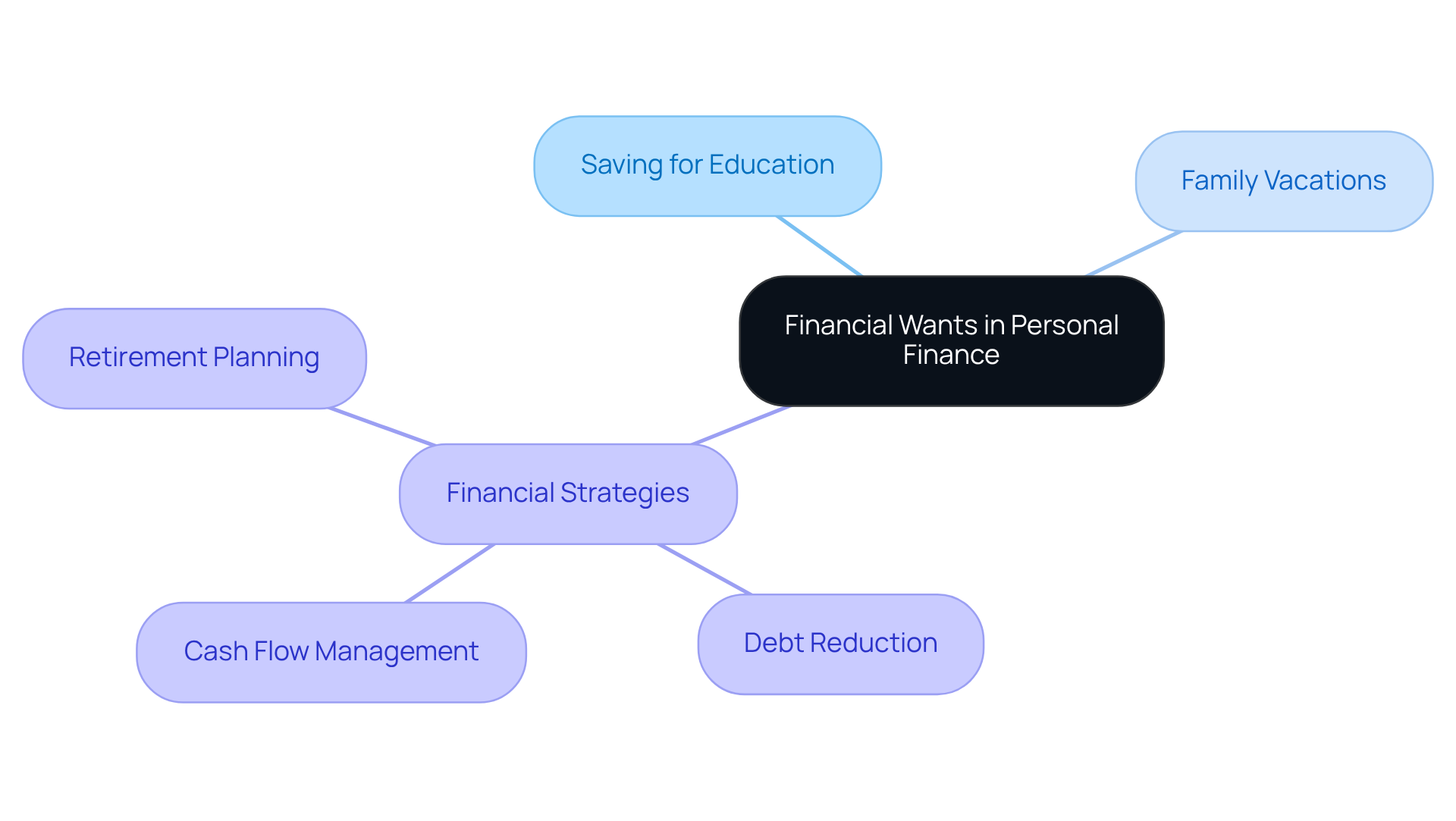 Understanding Financial Wants: Definition and Importance for Families ...