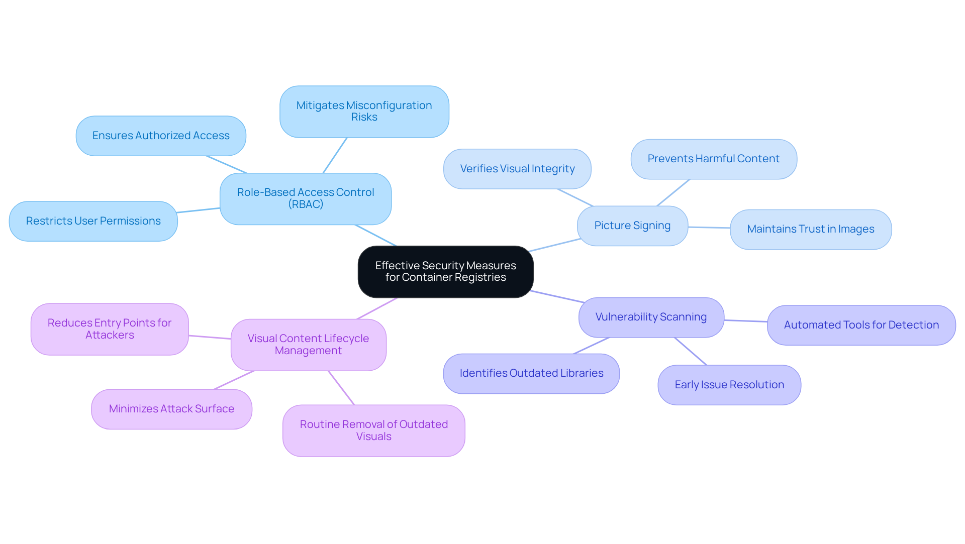 Master Container Registry Scanning: Best Practices for Security – Cygnostic