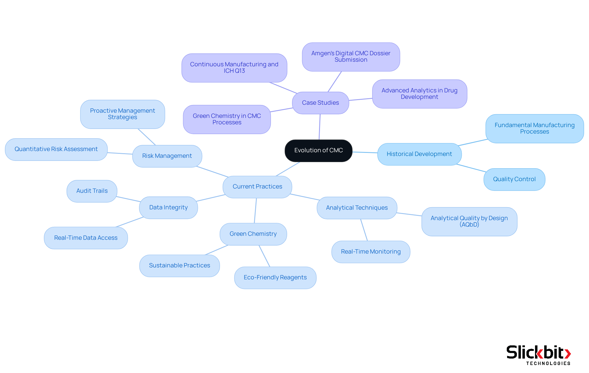 What CMC in Pharma Means: Definition, Role, and Key Components