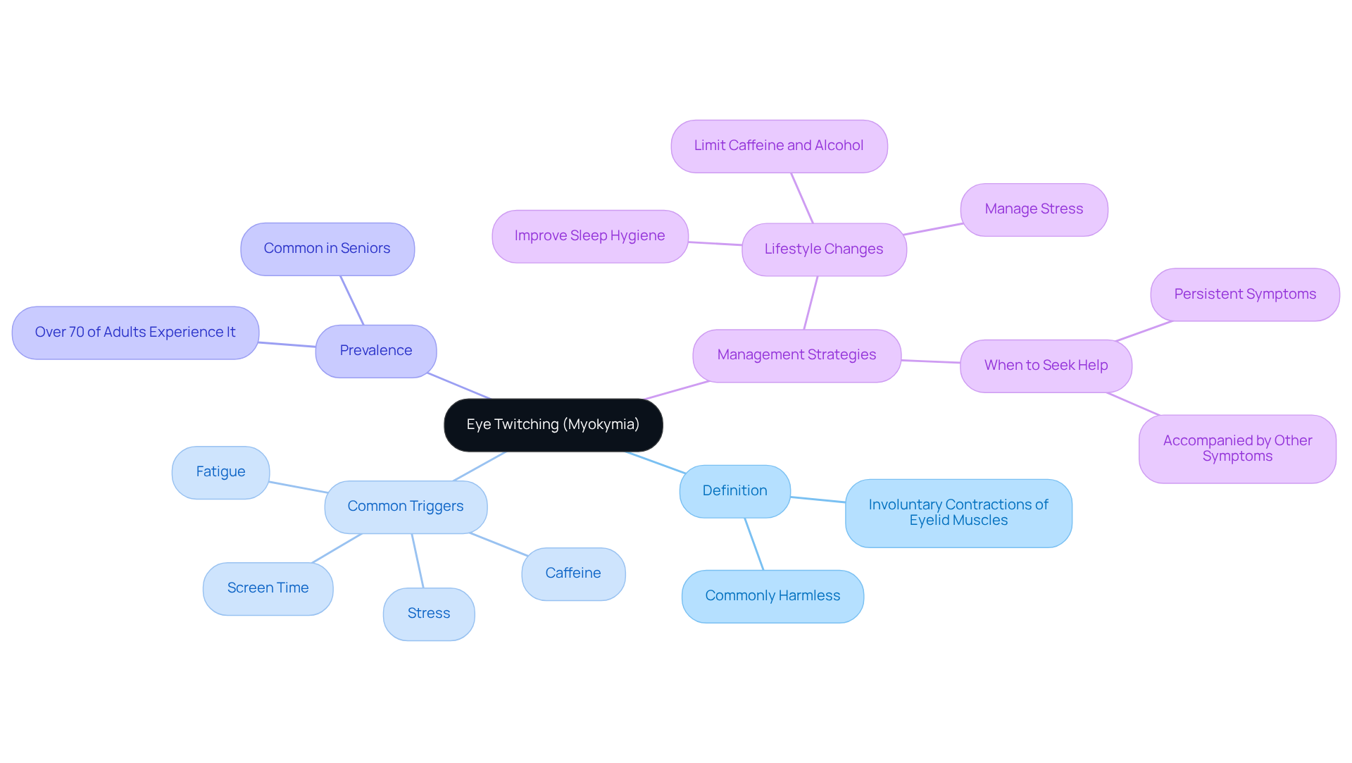 Understanding Persistent Eye Twitch: Causes, Signs, and Treatments ...