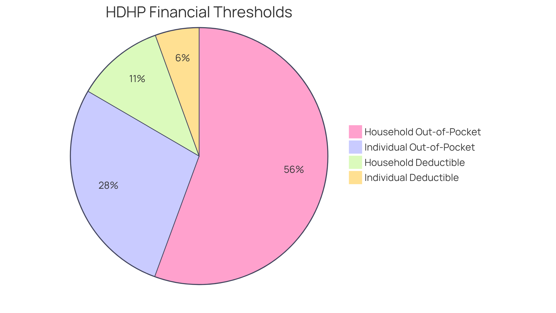 How to Identify if You Have a High Deductible Health Plan - Bright Advisers