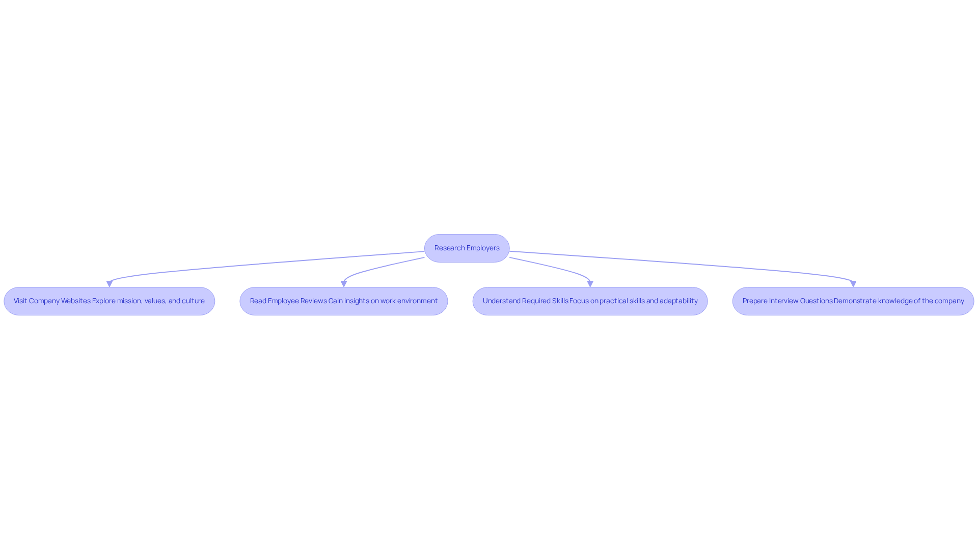 4 Essential Steps for Securing Warehouse Jobs in Cambridge - Techneeds