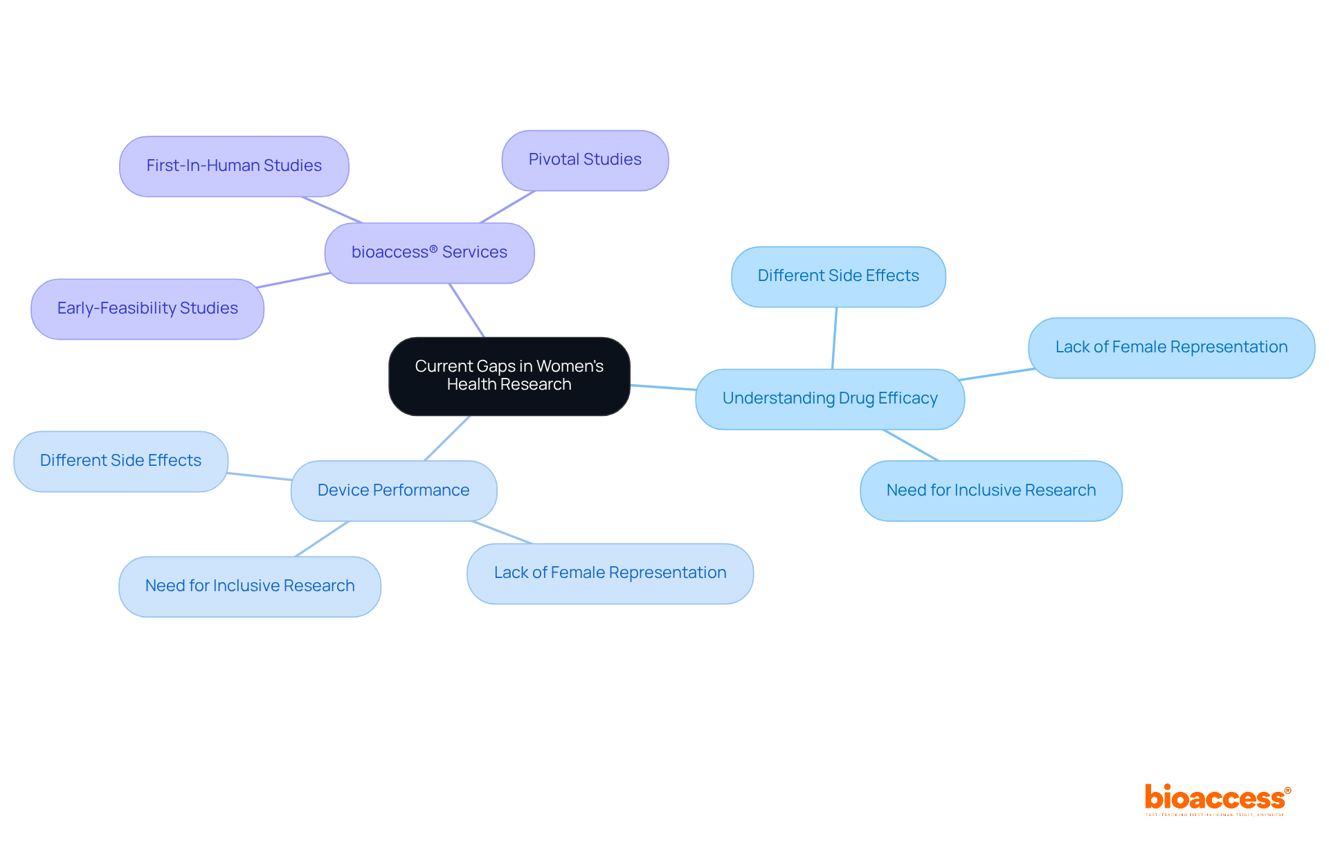 The central node represents the main issue, while the branches show related topics and solutions. Each color-coded branch helps you navigate through the different aspects of the discussion. The central node represents the main issue, while the branches show related topics and solutions. Each color-coded branch helps you navigate through the different aspects of the discussion.