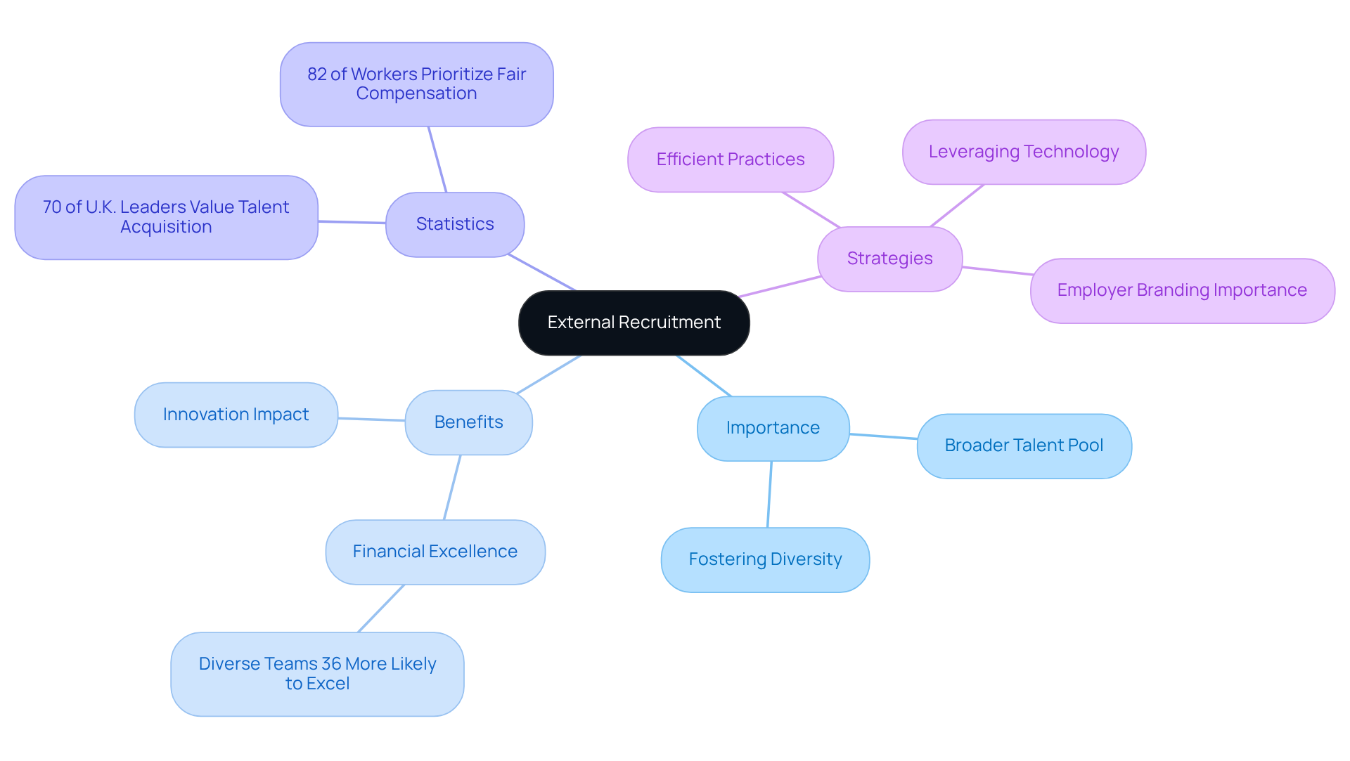Define External Recruitment: A Step-by-Step Guide for HR Managers ...