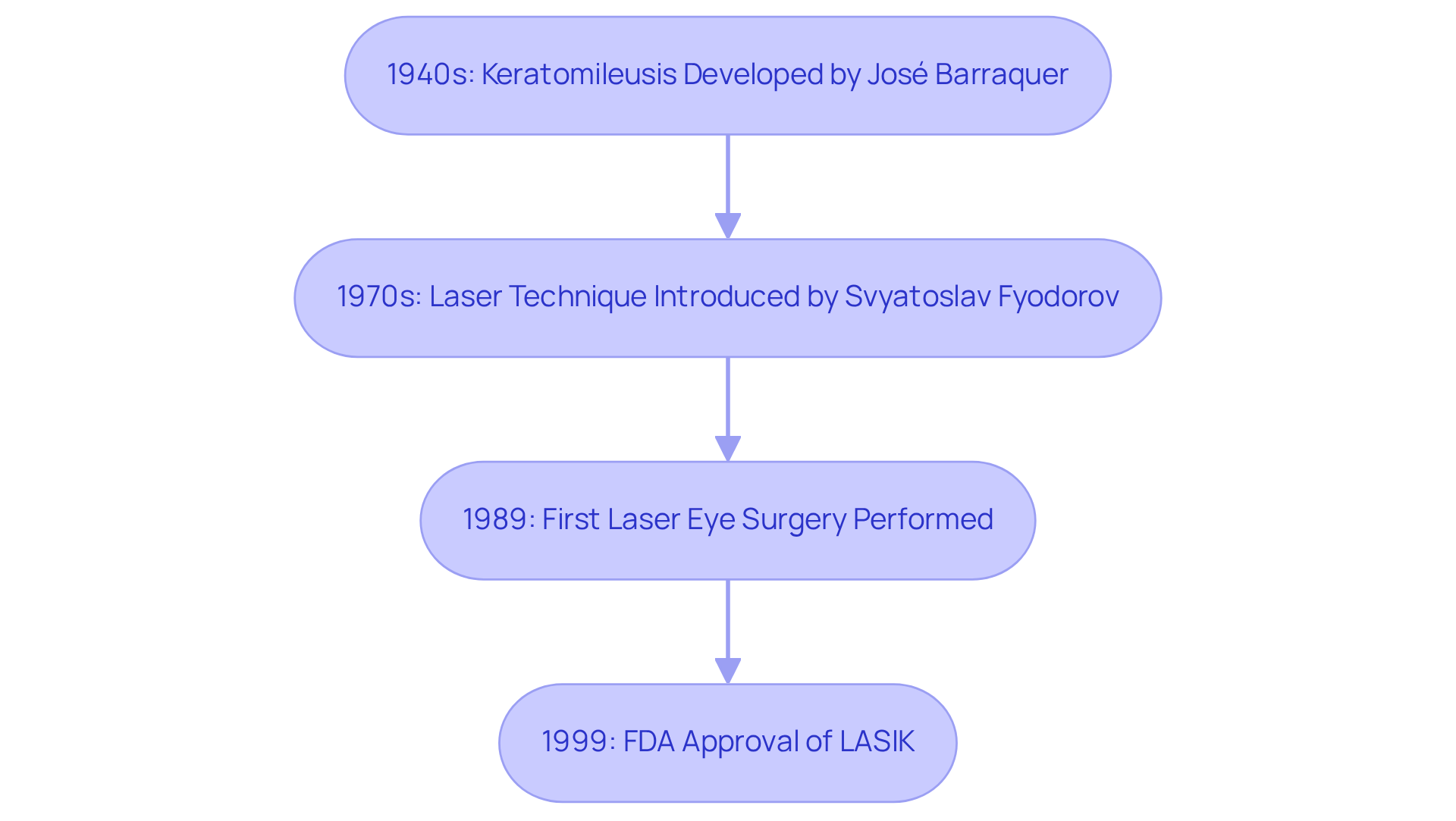 Lasik Inventor Who Invented LASIK Eye Surgery? Understanding Its Origins and Impact ...