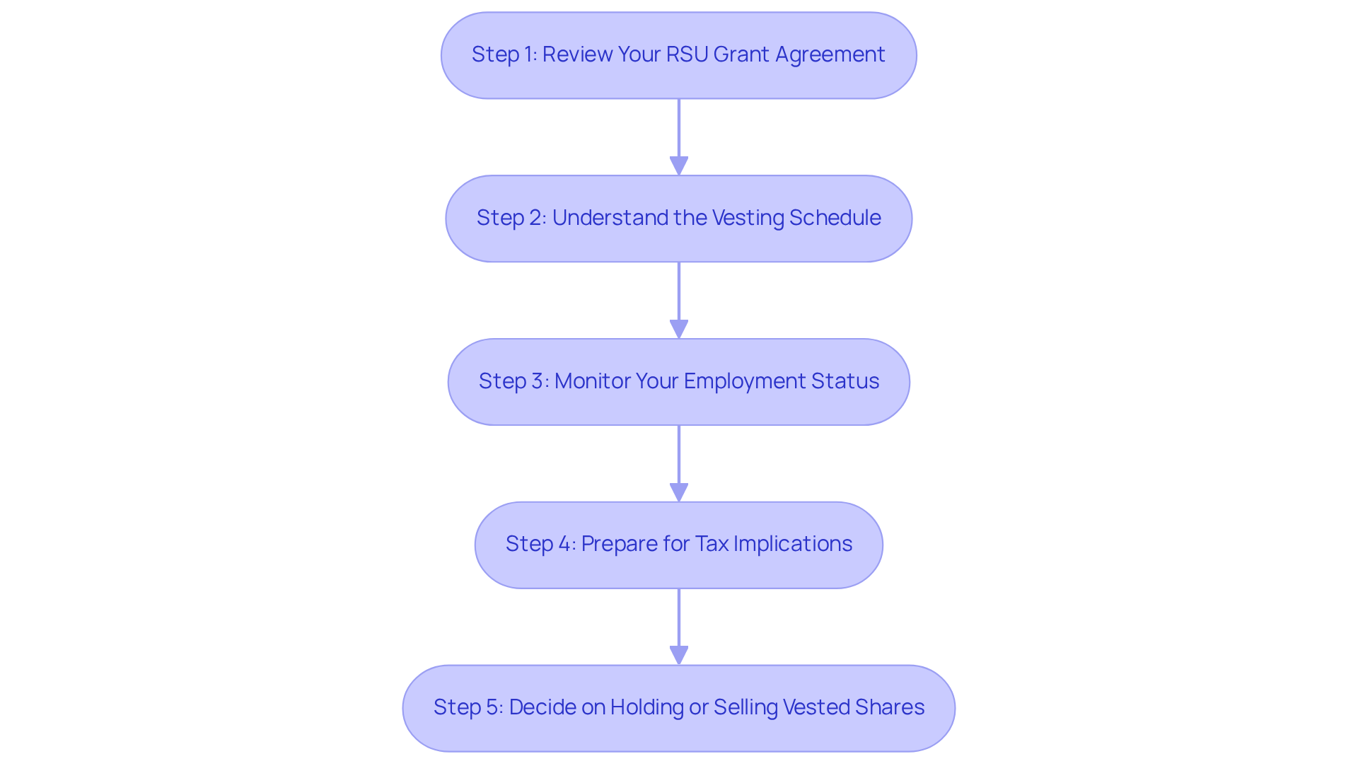 Master RSU Vesting Tax: A Step-by-Step Guide for Young Families ...