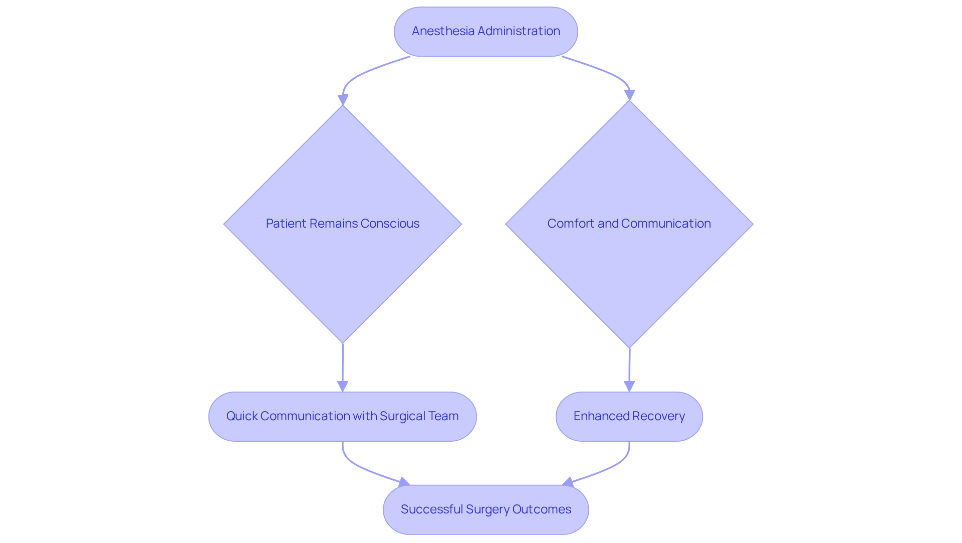 Understanding Anesthesia Used in Cataract Surgery: Key Insights ...