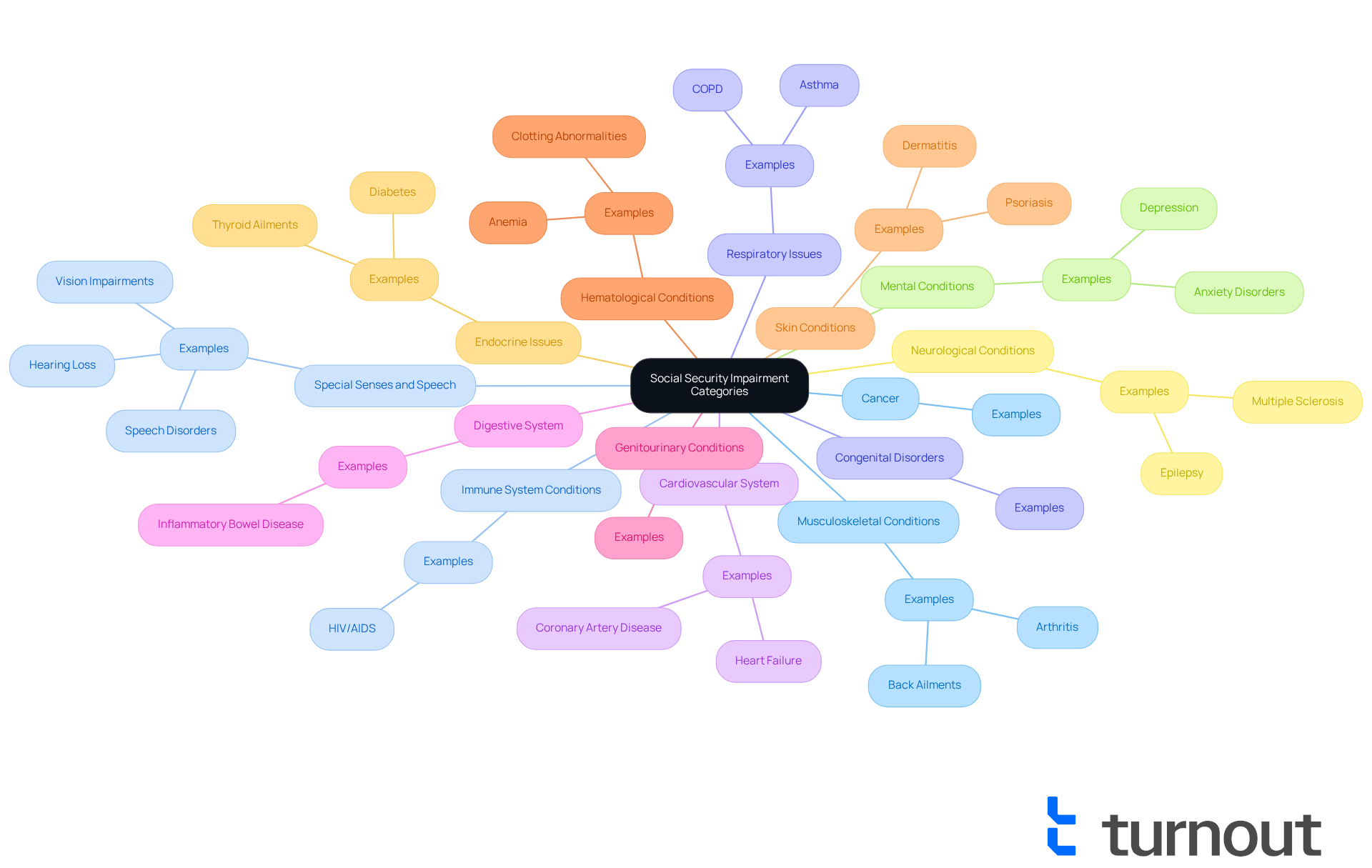 Understanding Social Security Listings: Your Path to Benefits