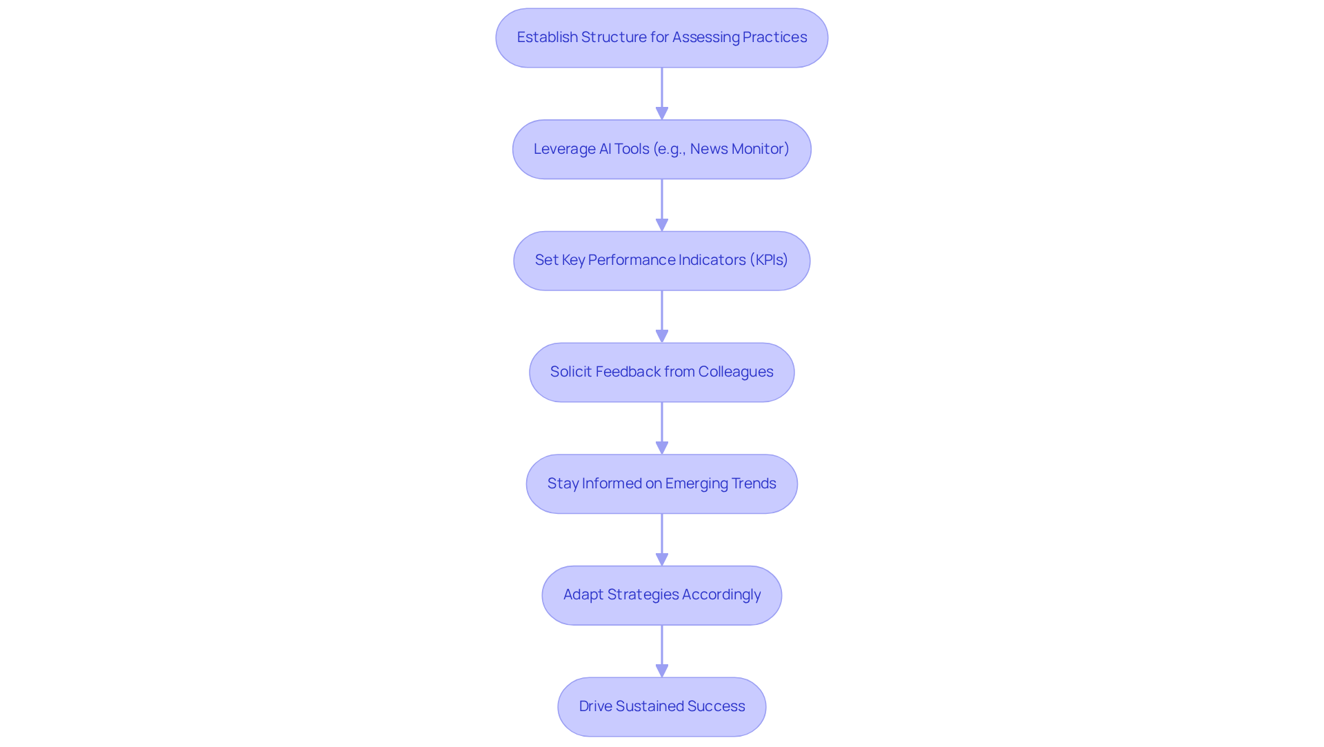 Master Detecting Companies with Alternative Data for Sales Success