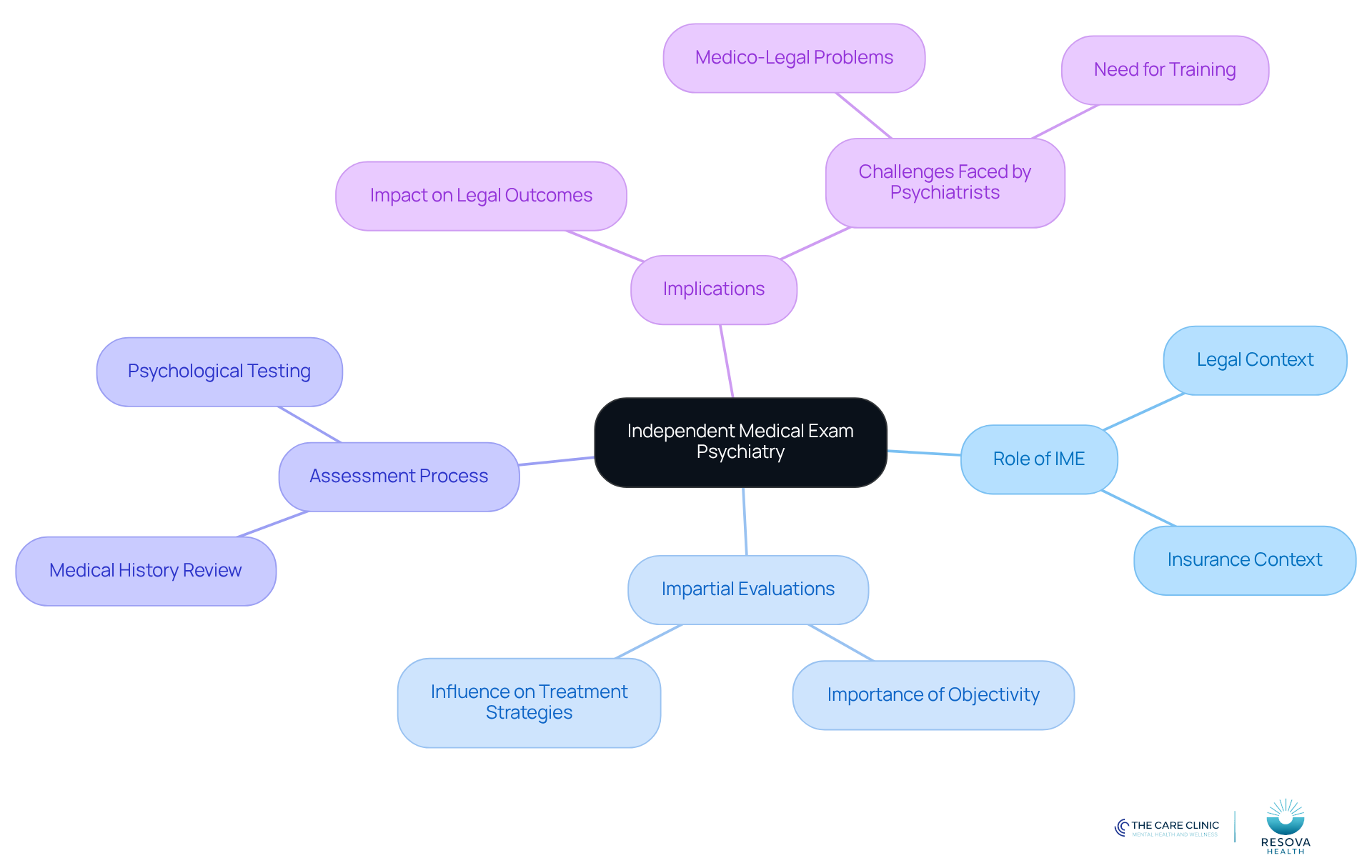 Understanding Independent Medical Exam Psychiatry in Reno - CareClinic