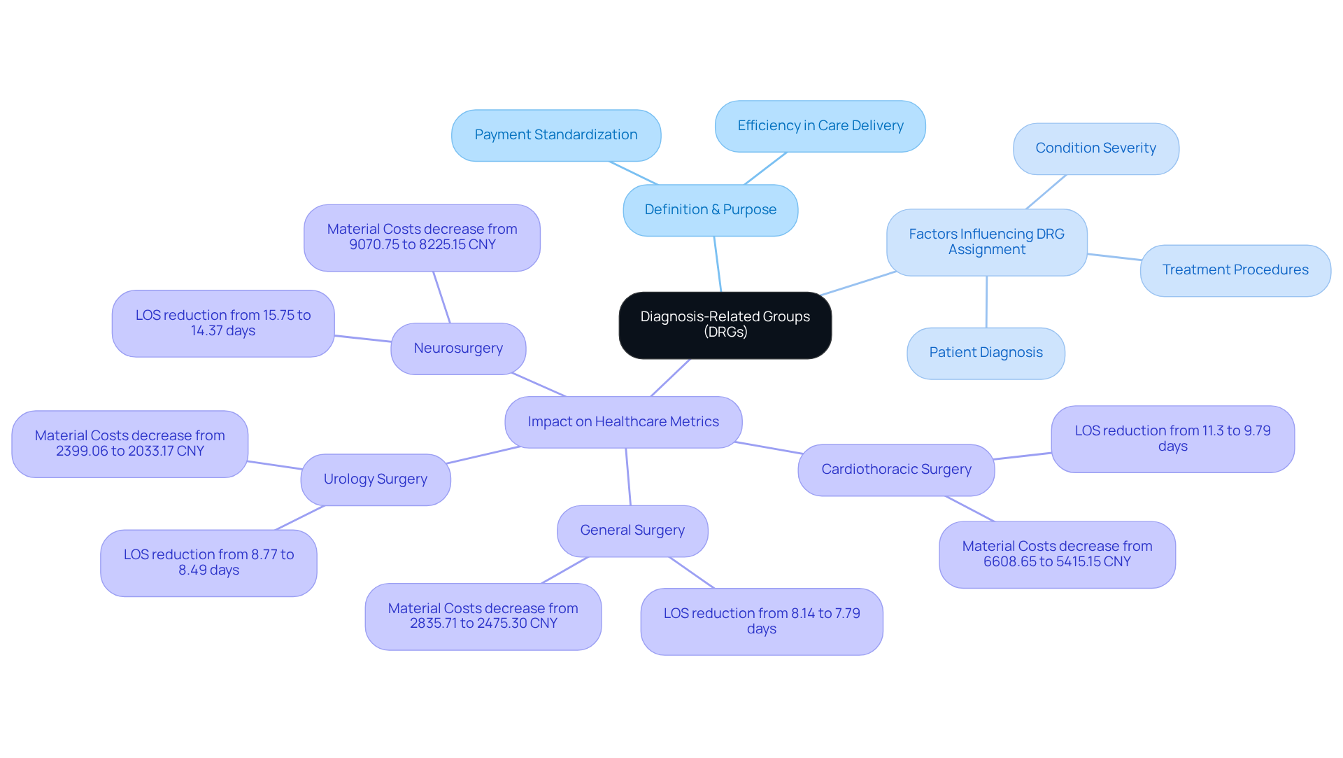 Understanding DRG in Medical Billing: Definition, History, and ...