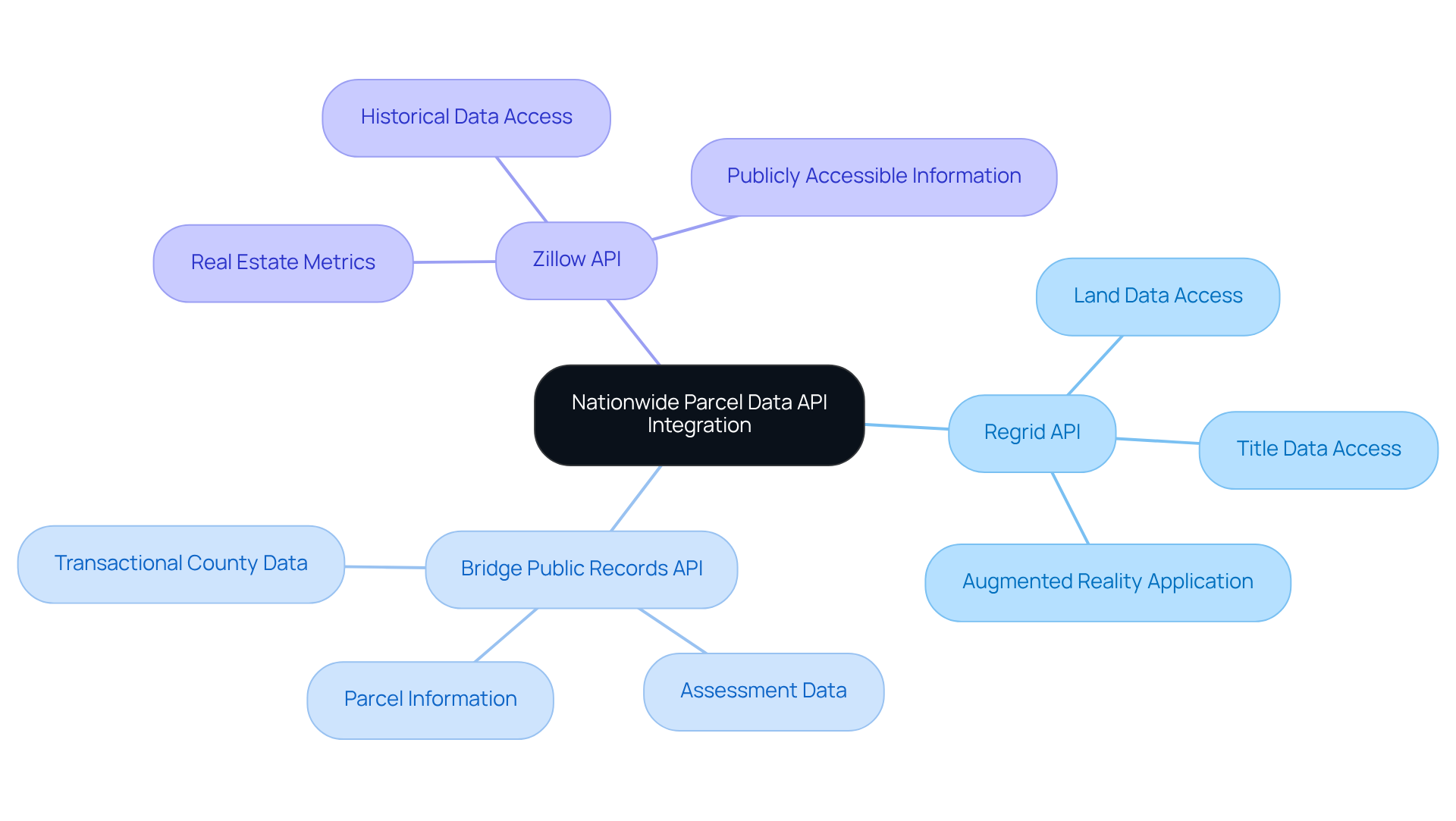 10 Essential APIs for Land and Title Data Access You Need
