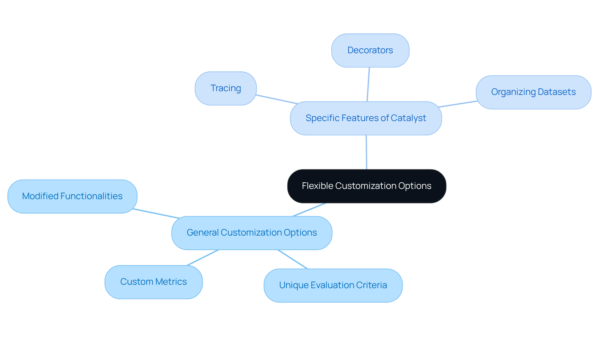 10 Key Features of RagaAI's Low-Code AI Workflow Design Platform
