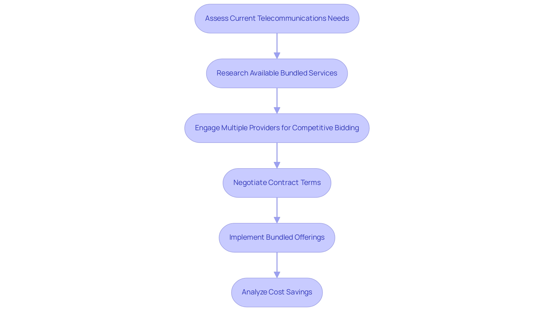 7 Effective Cost Reduction Strategies in Telecommunications You Should Implement