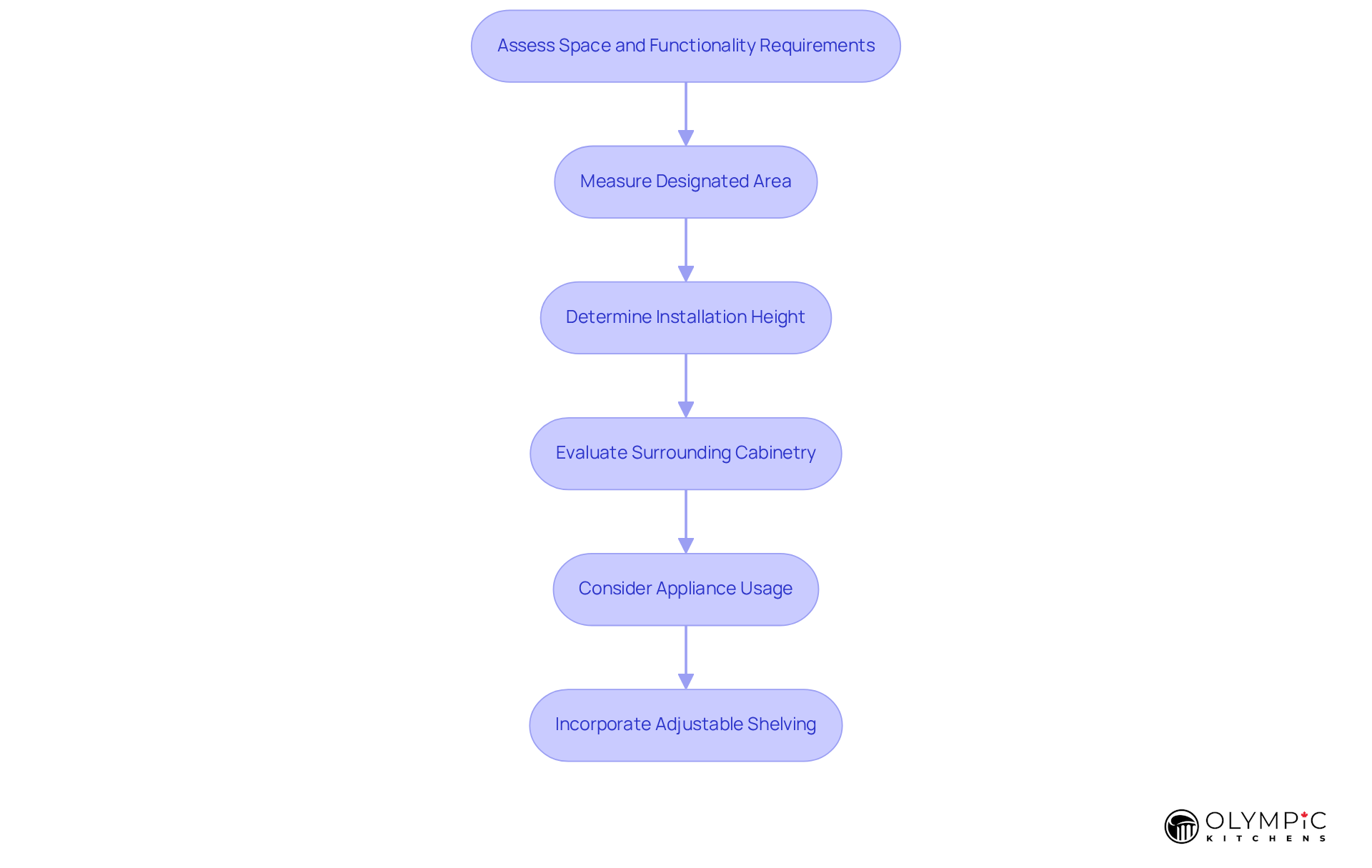 5 Best Practices for a Built-In Hidden Microwave Cabinet Design ...