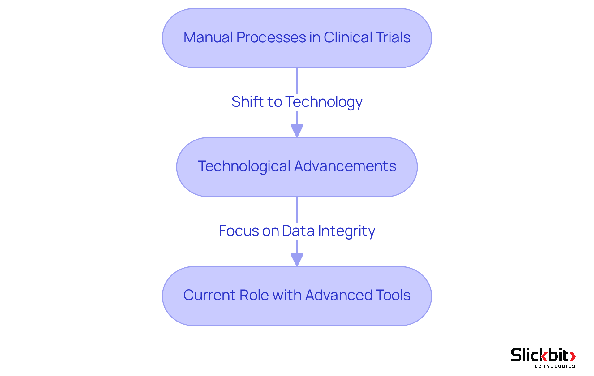 Understanding the Clinical Data Specialist: Role and Key Skills