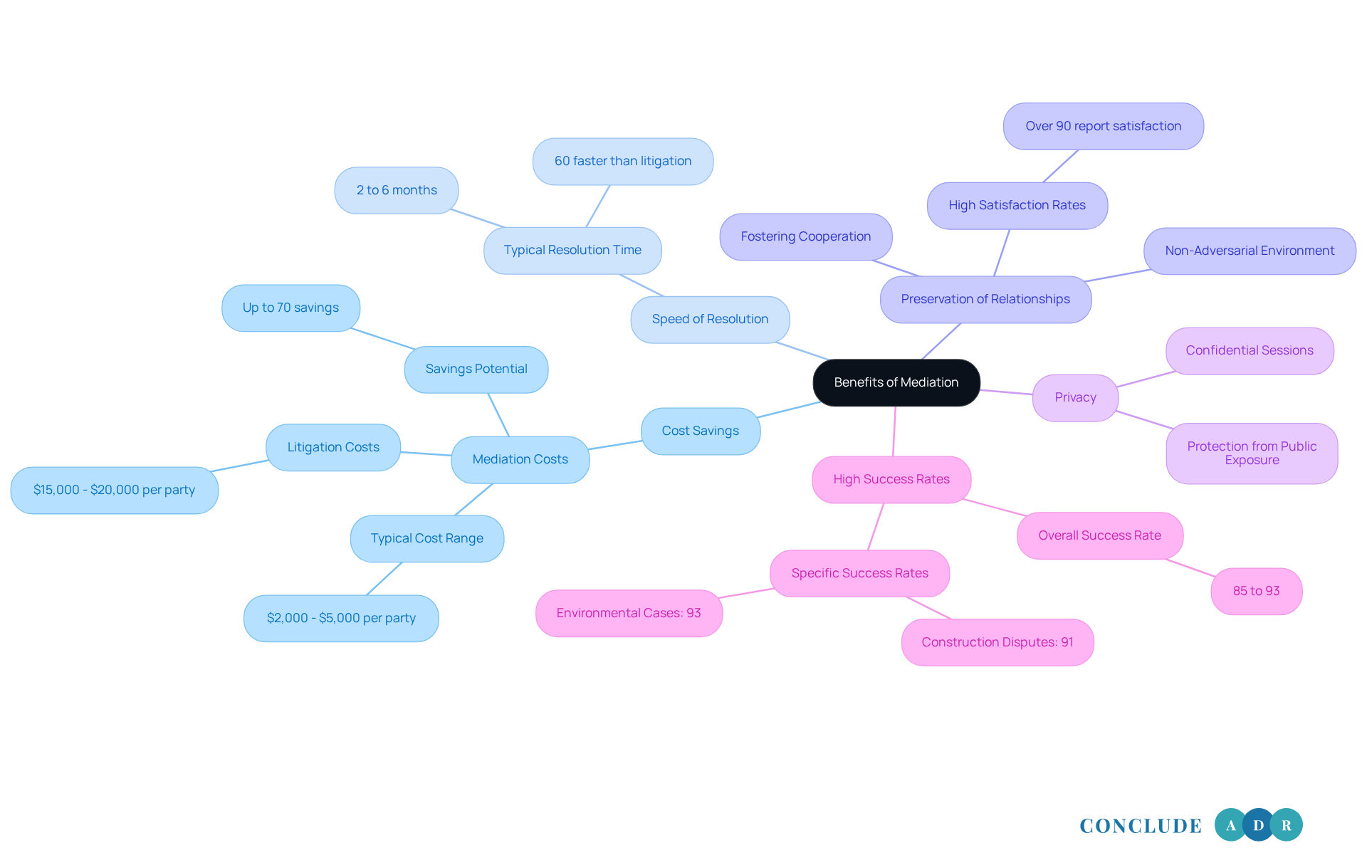 Best Practices for Contract Dispute Mediation in Newport Beach