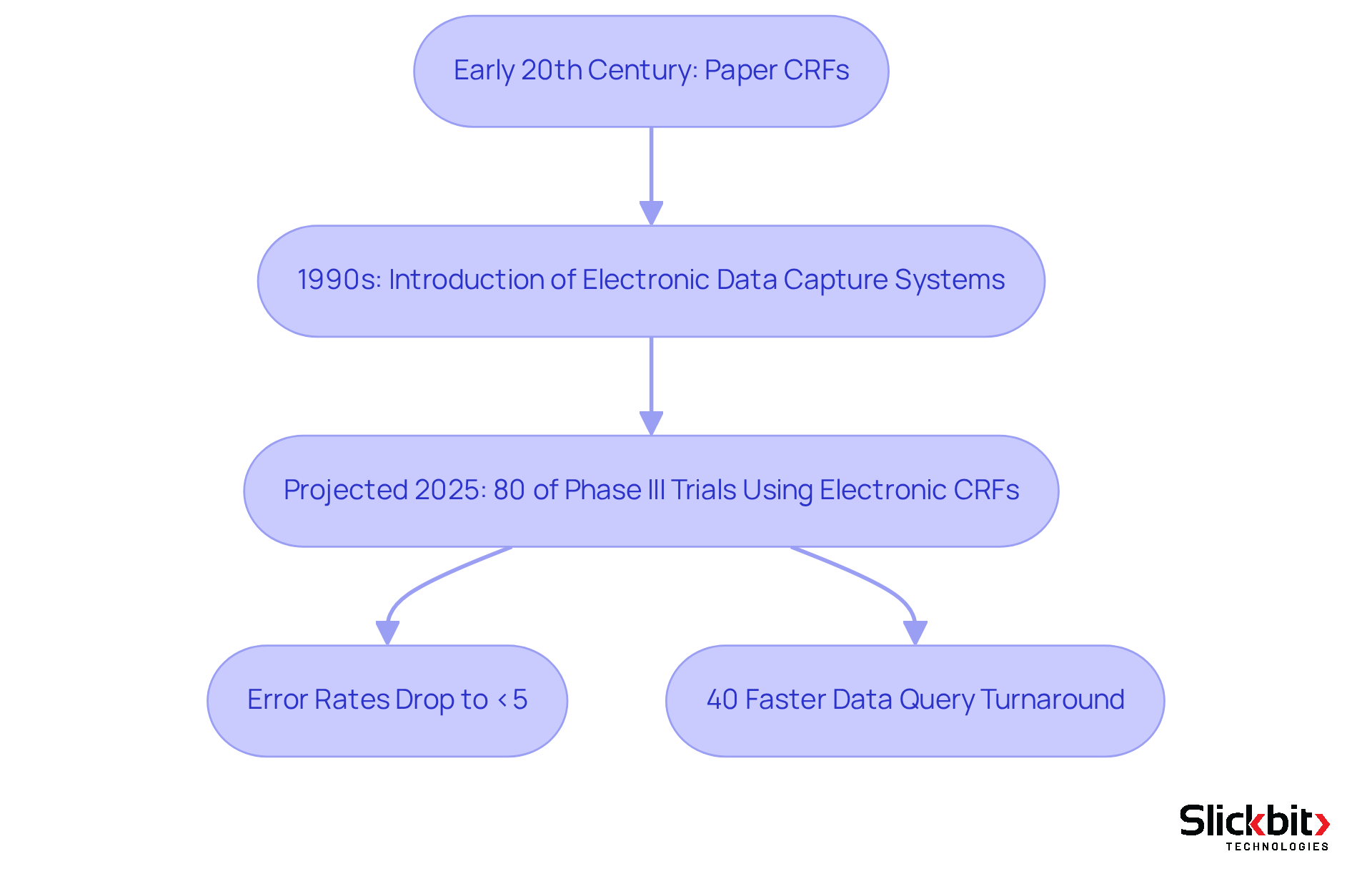 What Are CRFs? Understanding Their Role in Clinical Research
