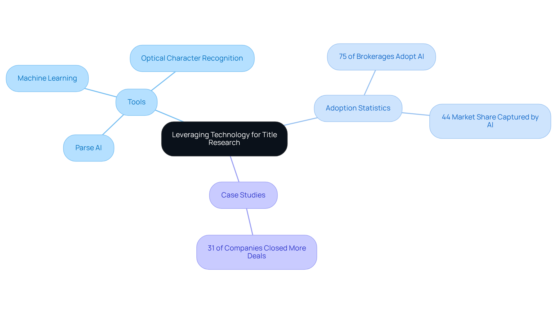10 Essential Insights on Real Estate Title Reports for Investors