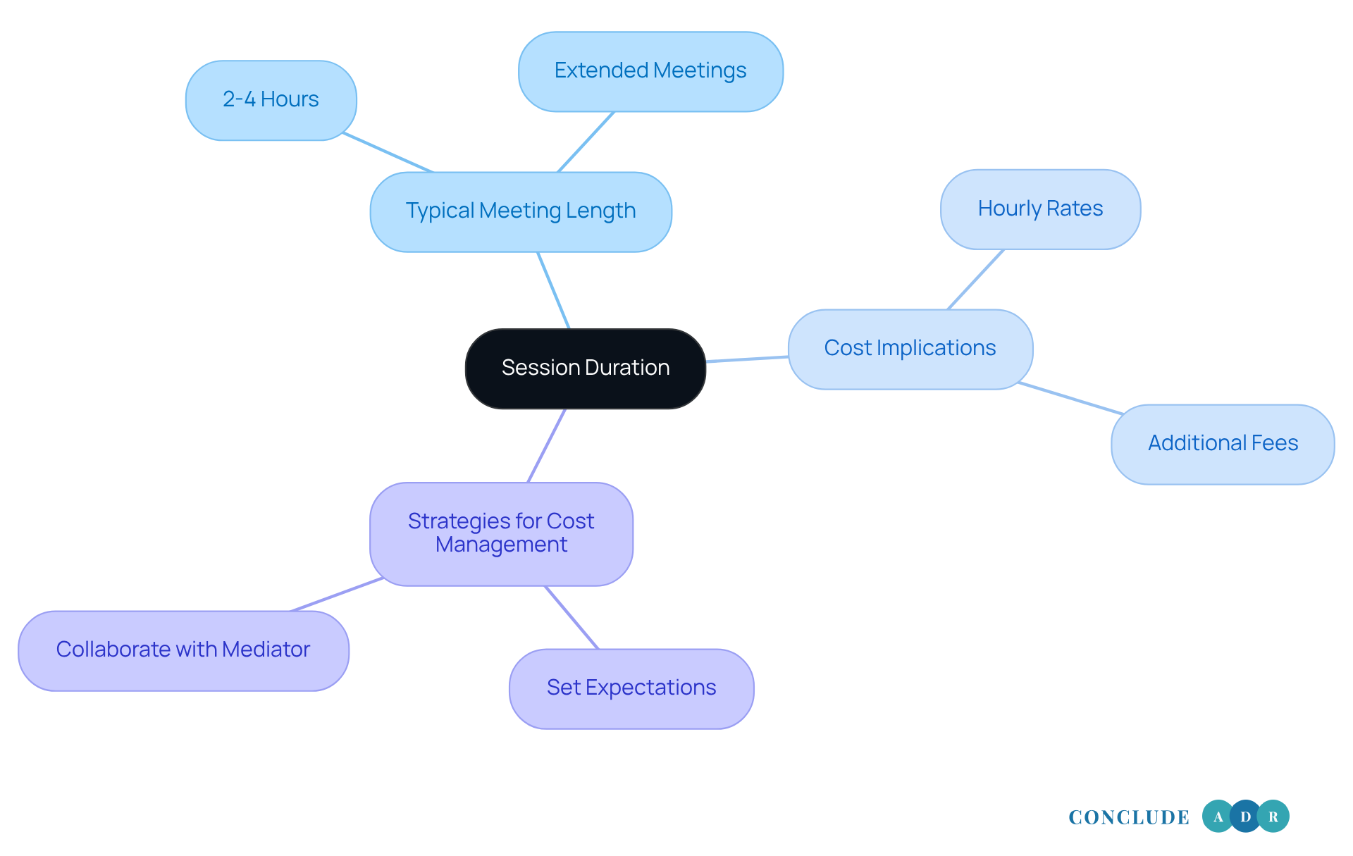 Understanding Average Costs of Workplace Mediation in Tustin