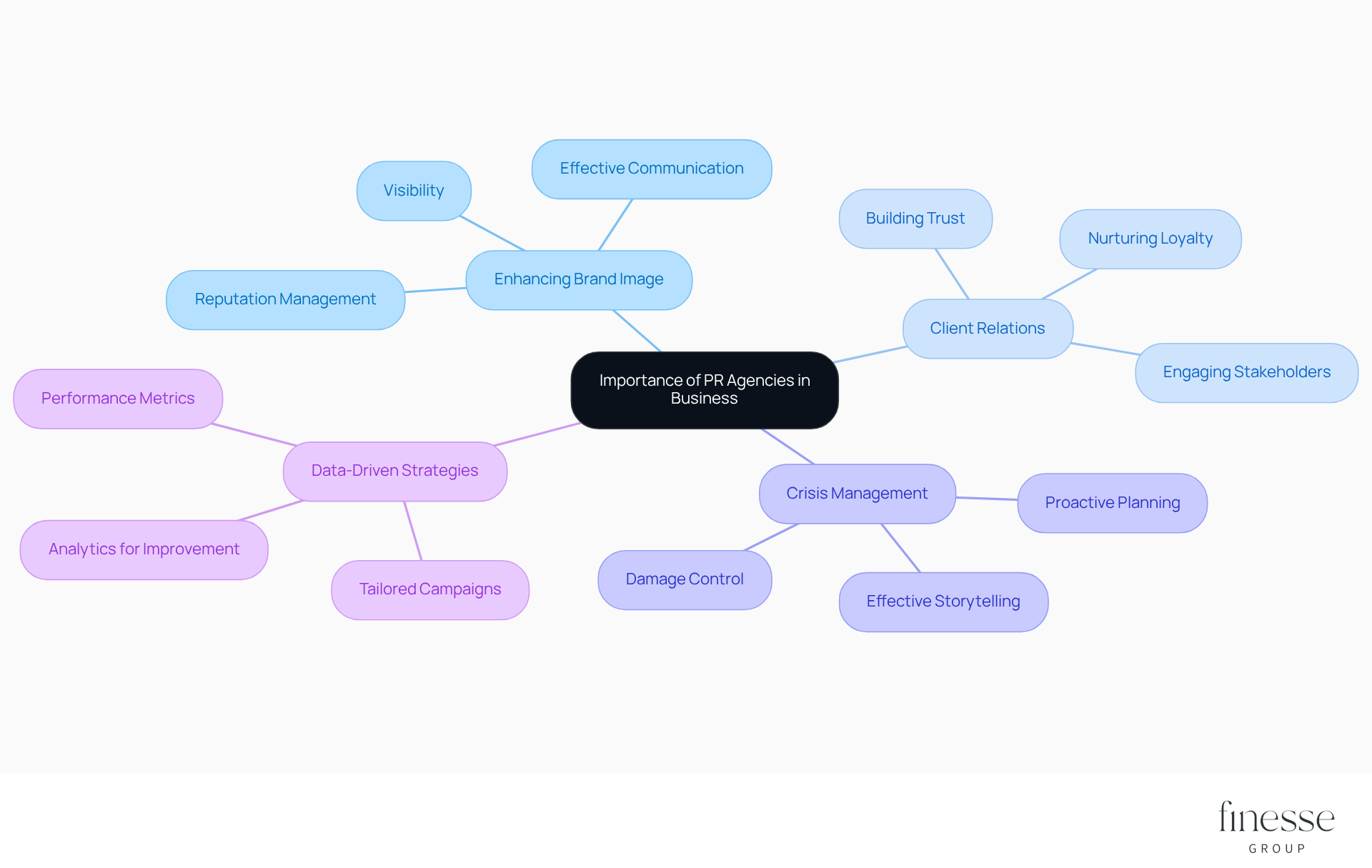 What is PR Agency: Functions, Evolution, and Importance Explained ...