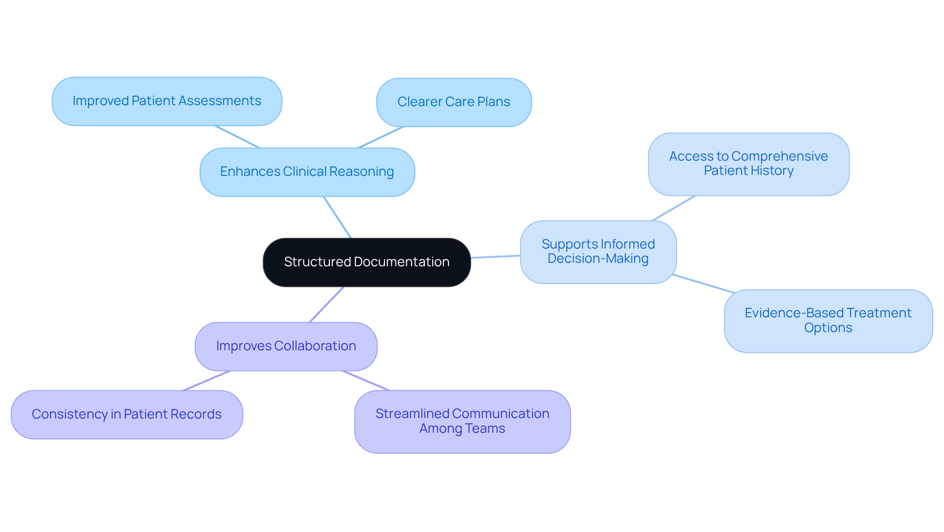 10 Essential SOAP Examples for Medical Professionals