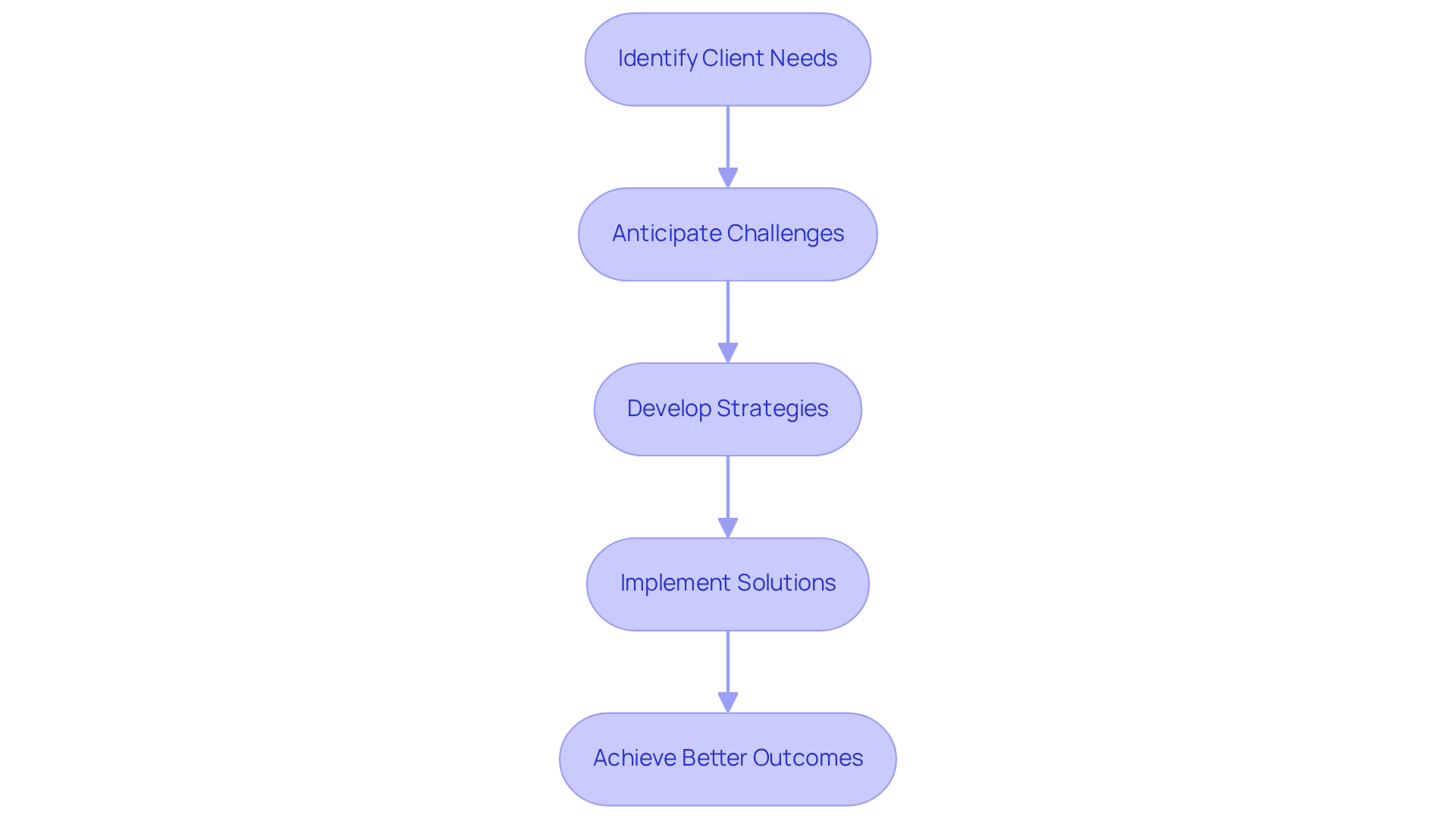 10 Qualities of an Effective Employment Based Immigration Lawyer